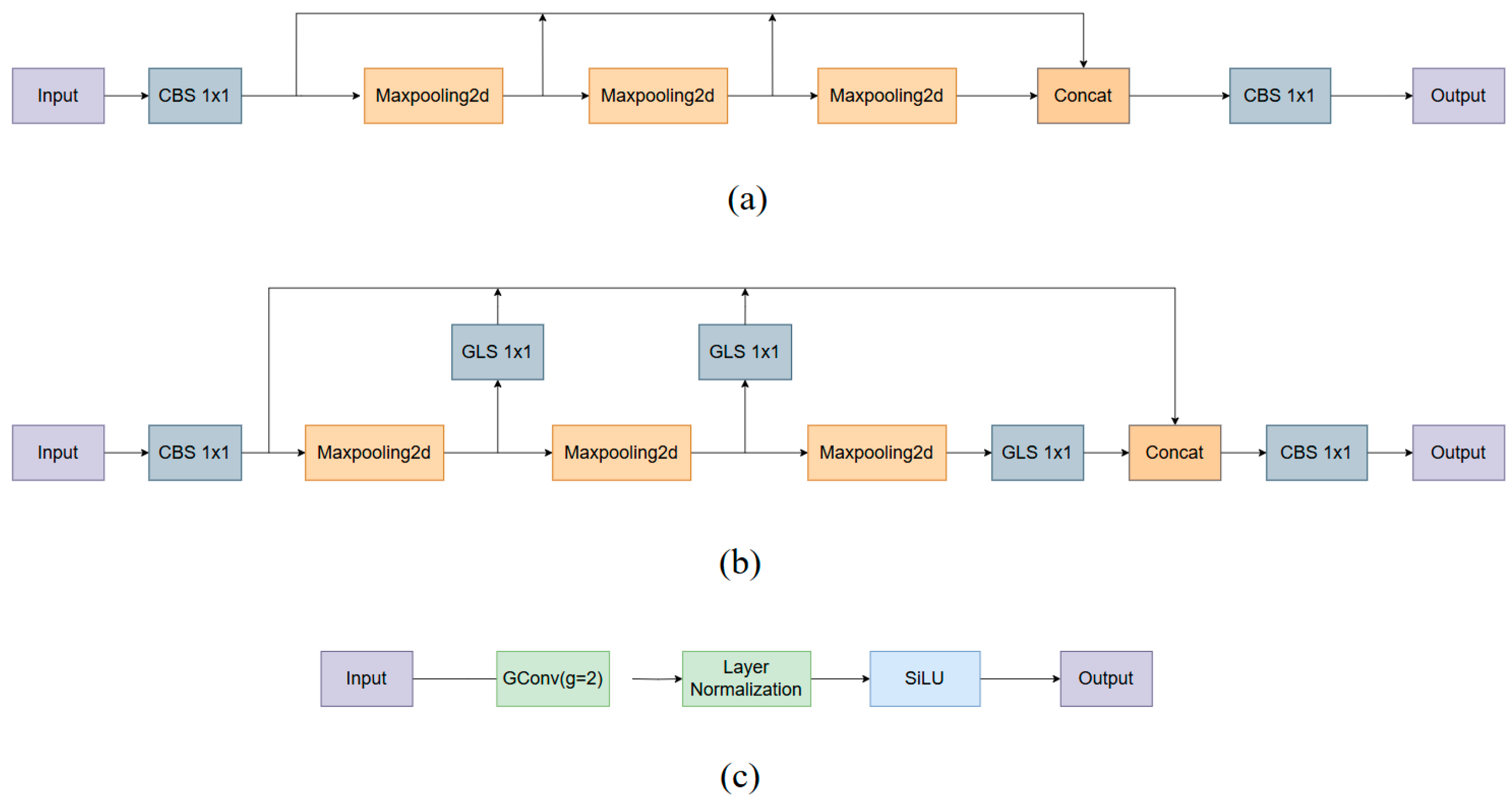 An Improved YOLO11n-Based Algorithm for Road Sign Detection