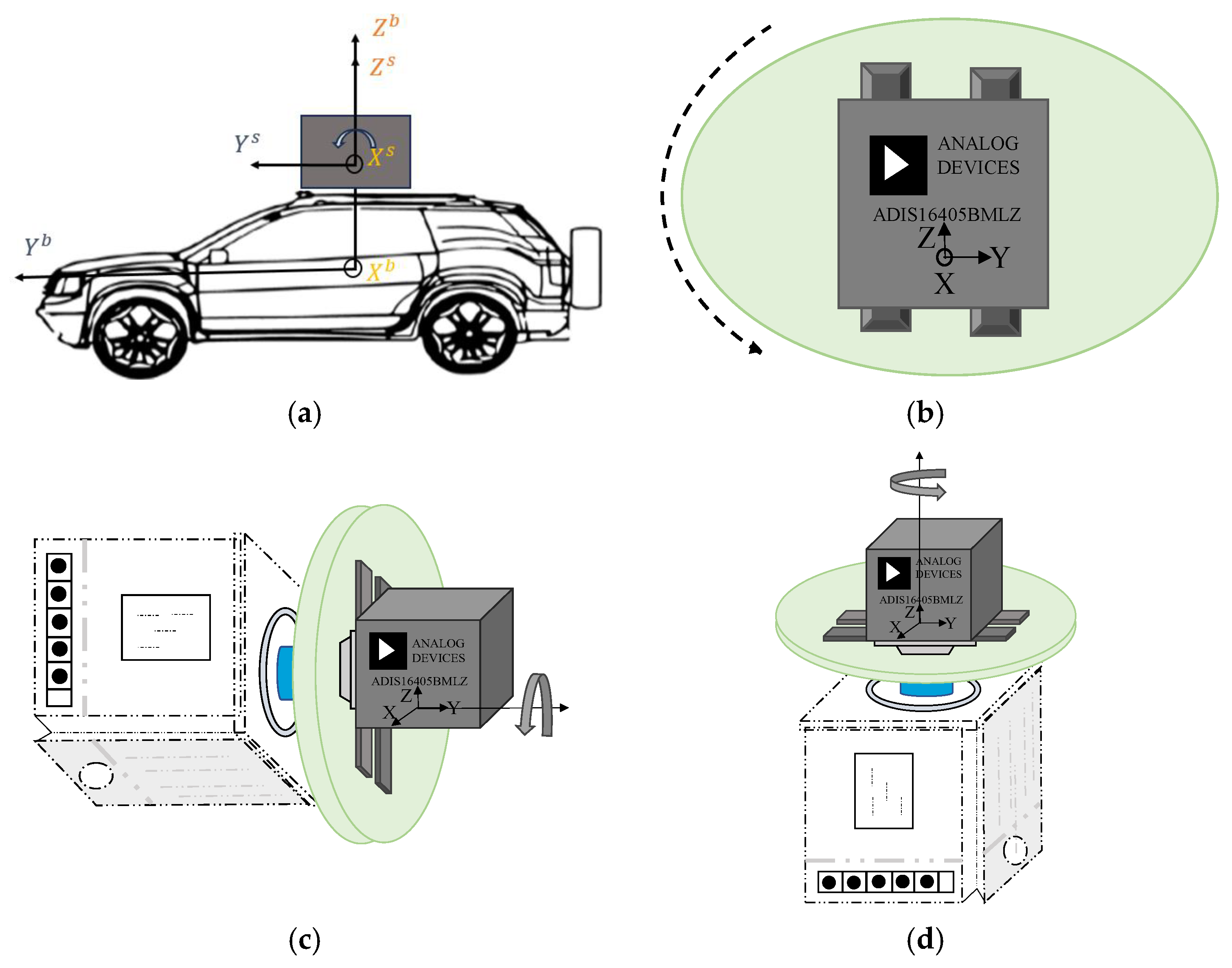 Global Observability Analysis of Rotational MEMS Inertial Navigation ...