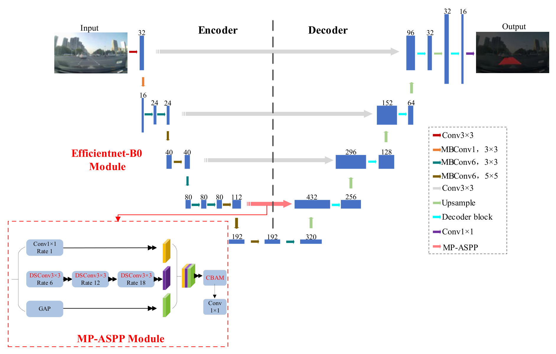 EA-UNET: An Enhanced and Efficient Model for Left-Turn Lane