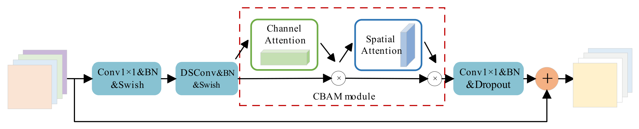 EA-UNET: An Enhanced and Efficient Model for Left-Turn Lane