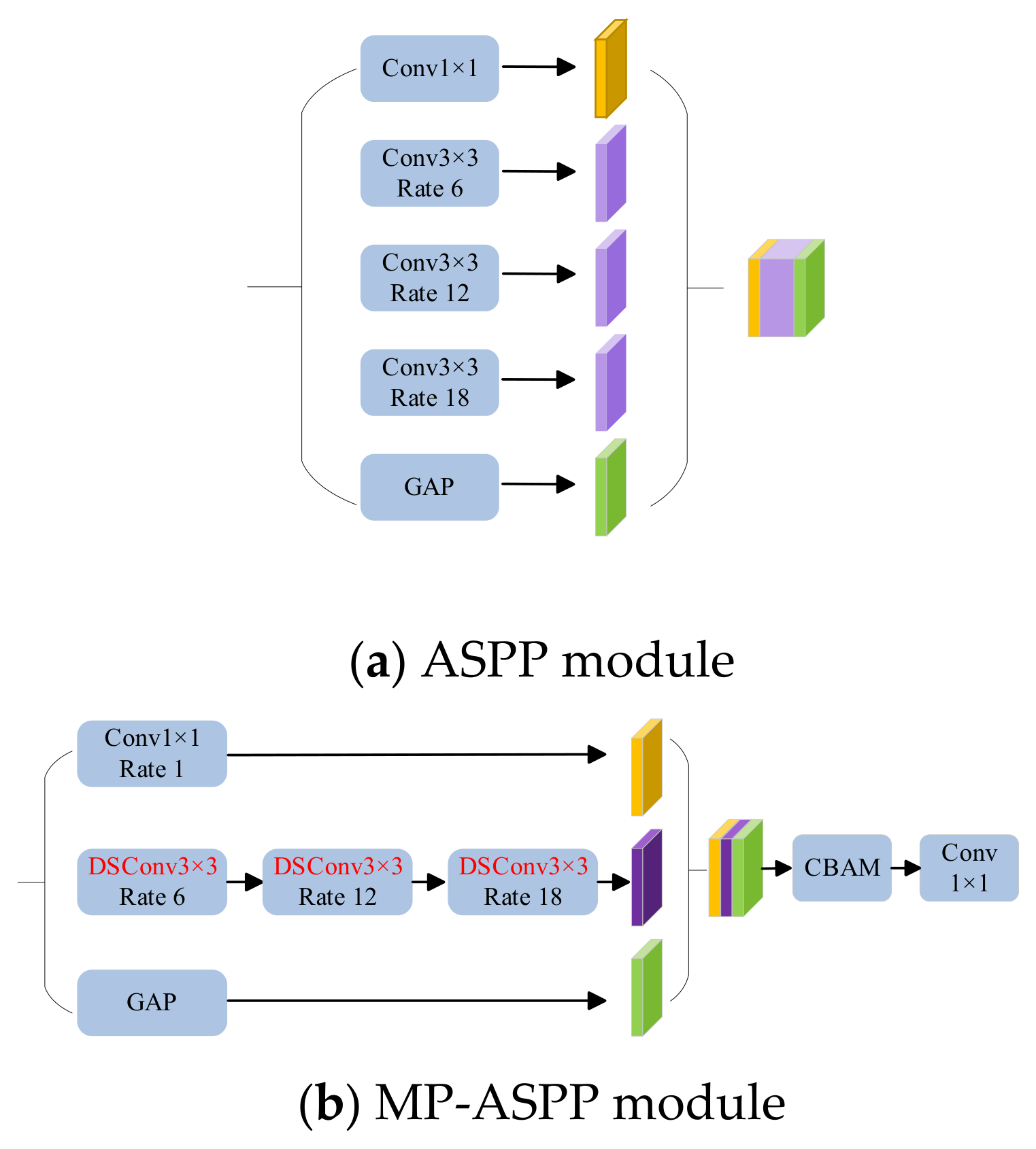 EA-UNET: An Enhanced and Efficient Model for Left-Turn Lane