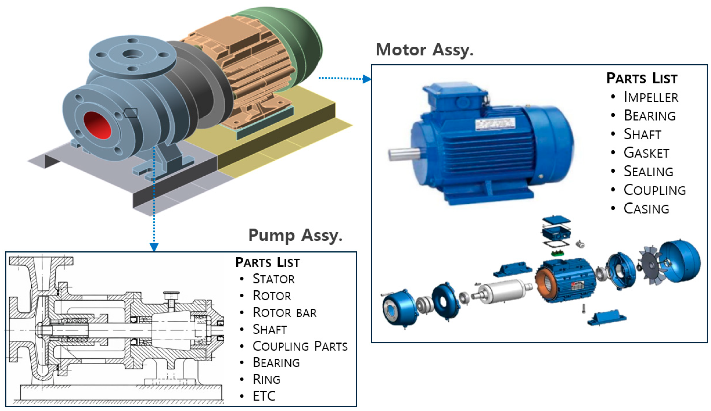 Unsupervised Acoustic Anomaly Detection for Rotating Machinery Under ...