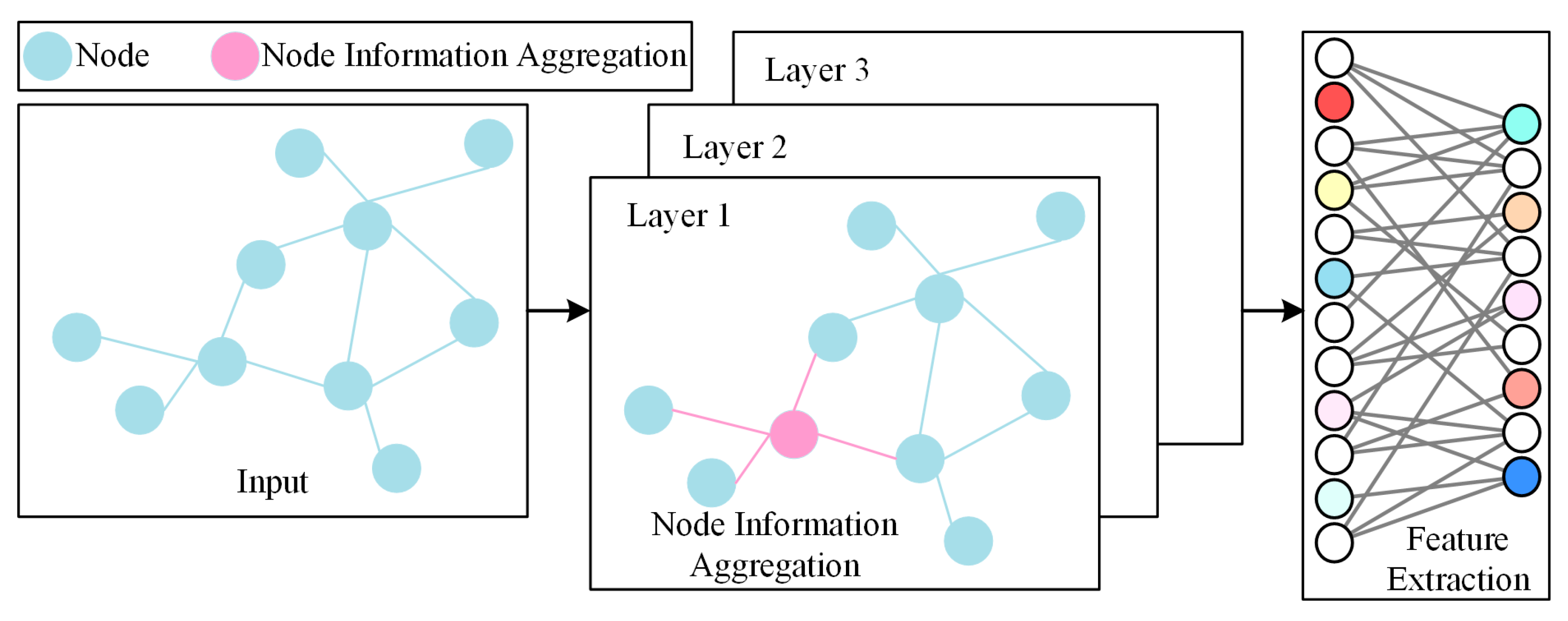 Spatio-Temporal Joint Network for Coupler Anomaly Detection Under ...