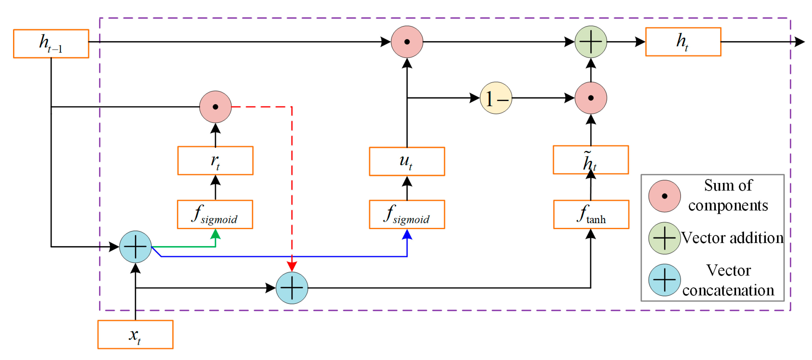 Spatio-Temporal Joint Network for Coupler Anomaly Detection Under ...