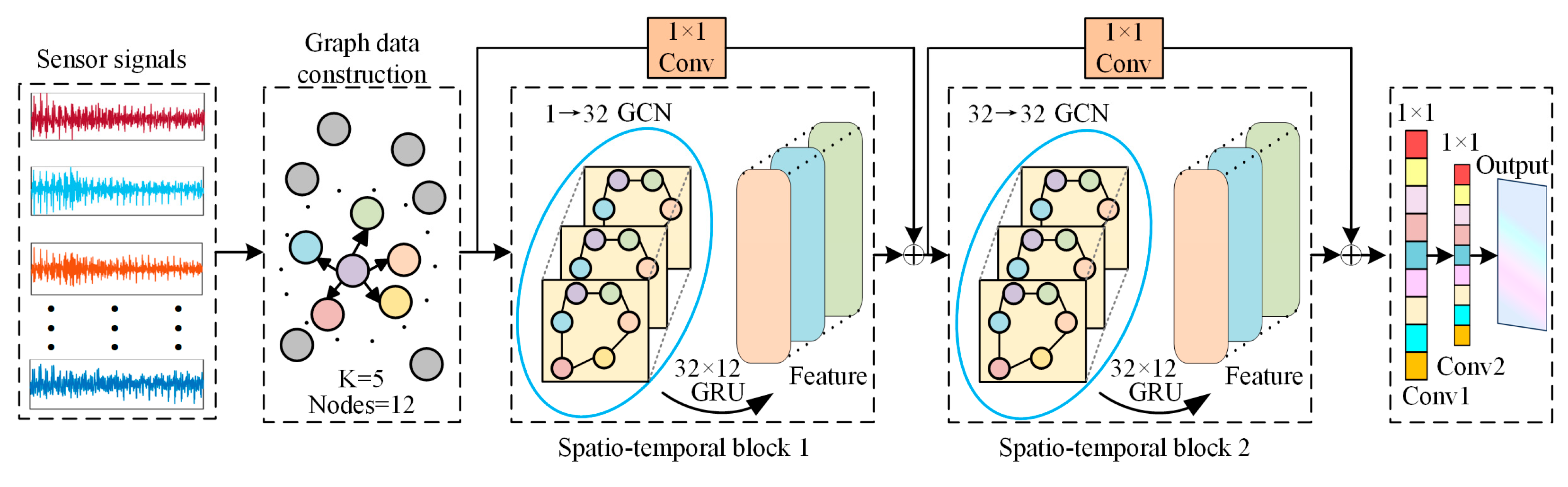Spatio-Temporal Joint Network for Coupler Anomaly Detection Under ...
