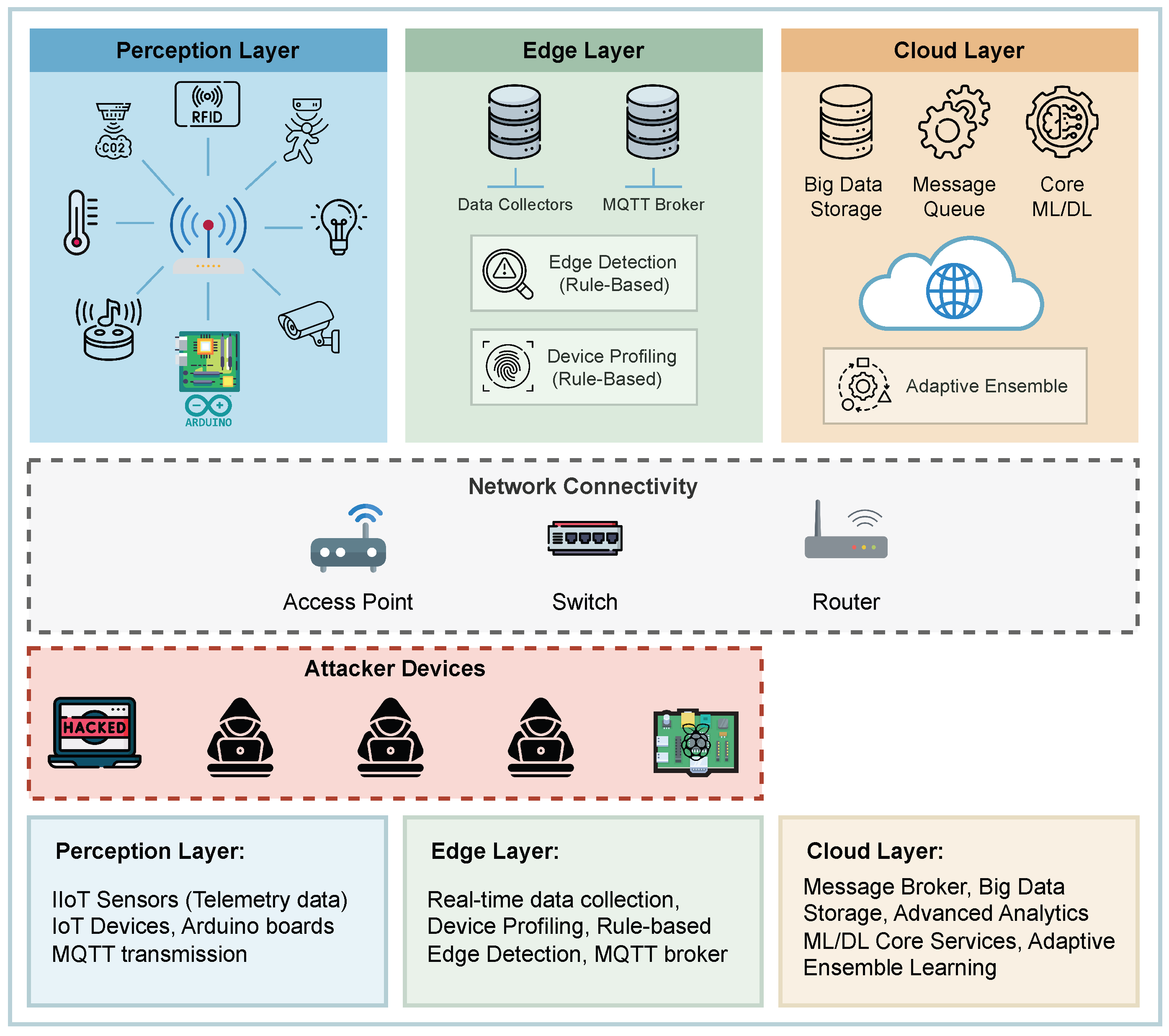 DeepSense: An Adaptive Scalable Ensemble Framework for Industrial IoT ...