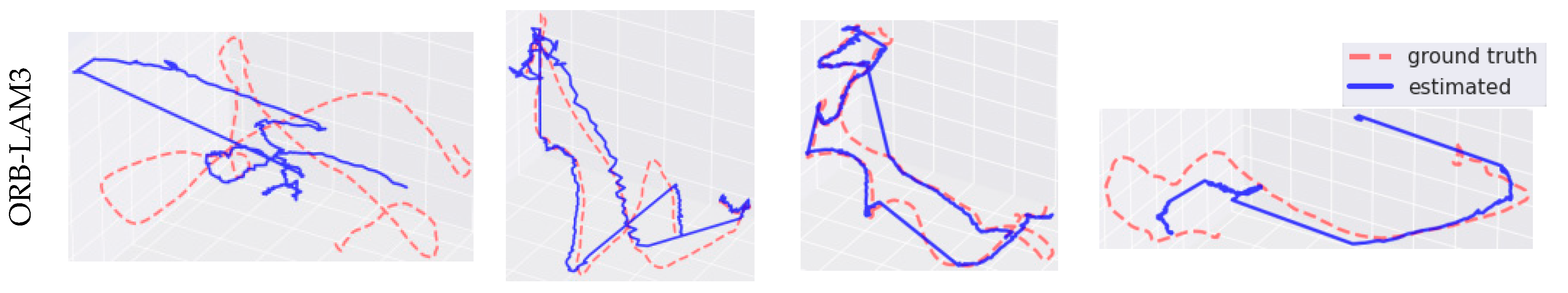 Loop Closure with 3D Gaussian Splatting for Dynamic SLAM