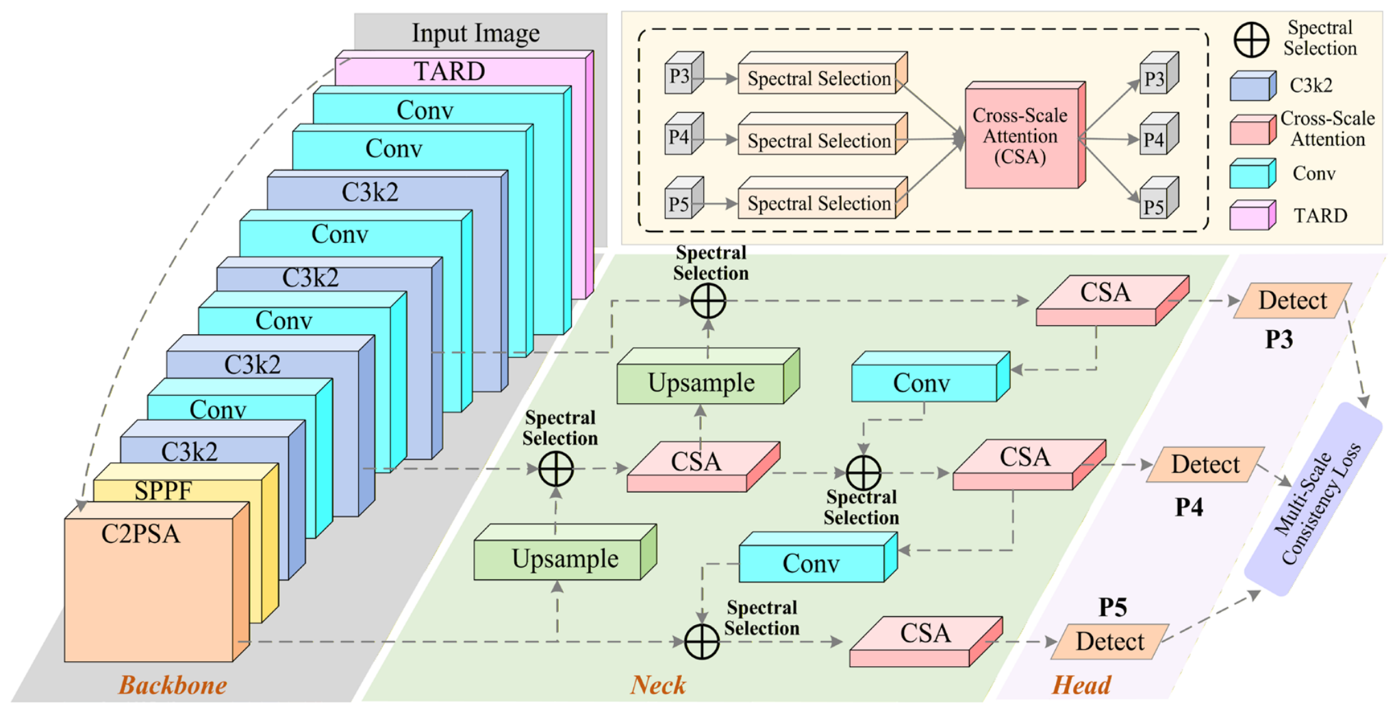 A Discriminative Enhancement and Selective Fusion Method for Low-Light ...