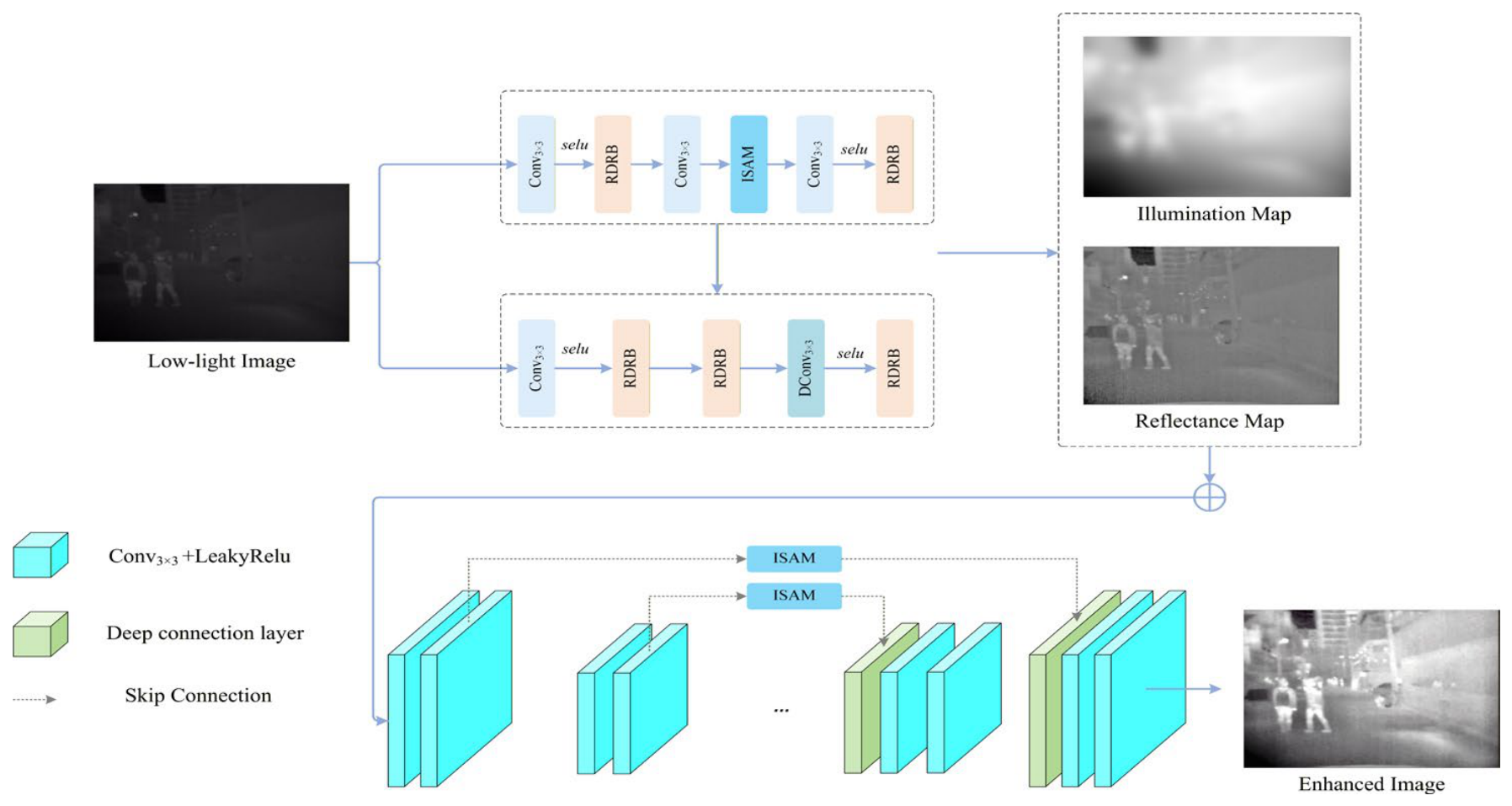 A Discriminative Enhancement and Selective Fusion Method for Low-Light ...
