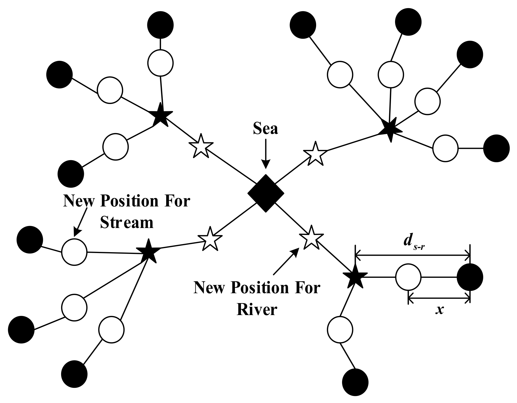 Applications of Nature-Inspired Water Cycle Algorithm in Antenna Design ...
