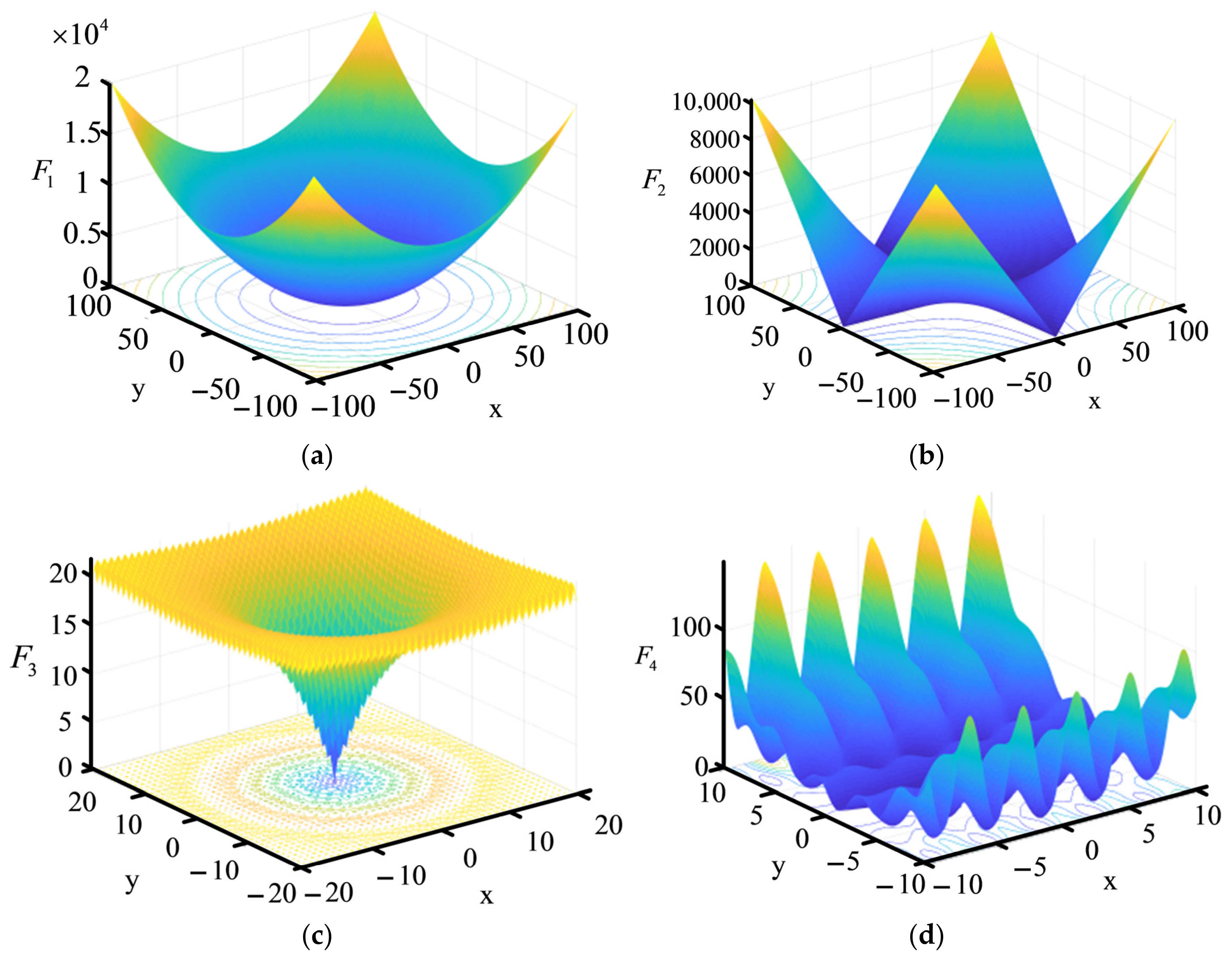 Applications of Nature-Inspired Water Cycle Algorithm in Antenna Design ...