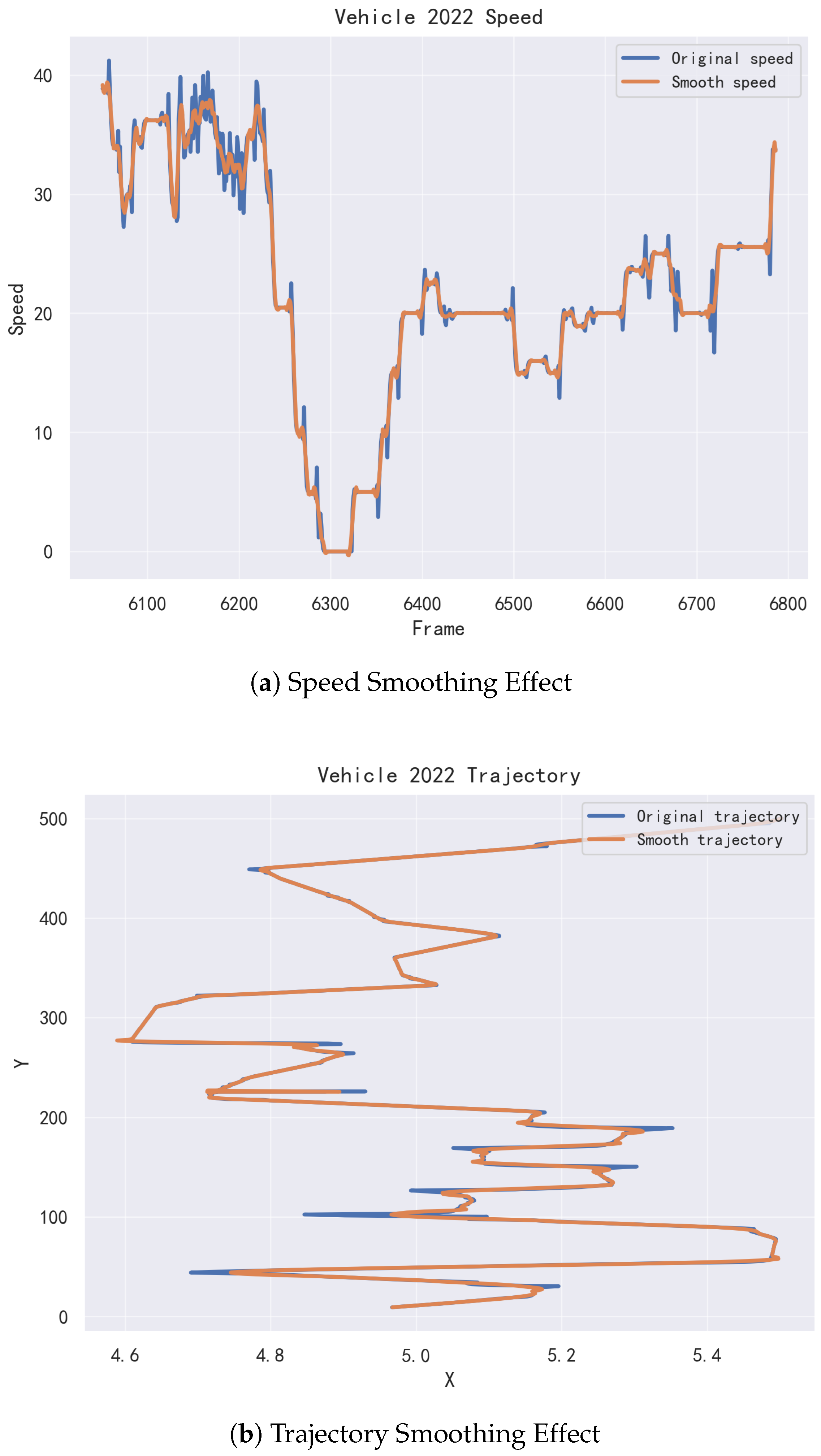 Dynamic Graph Neural Network for Vehicle Trajectory Prediction and ...