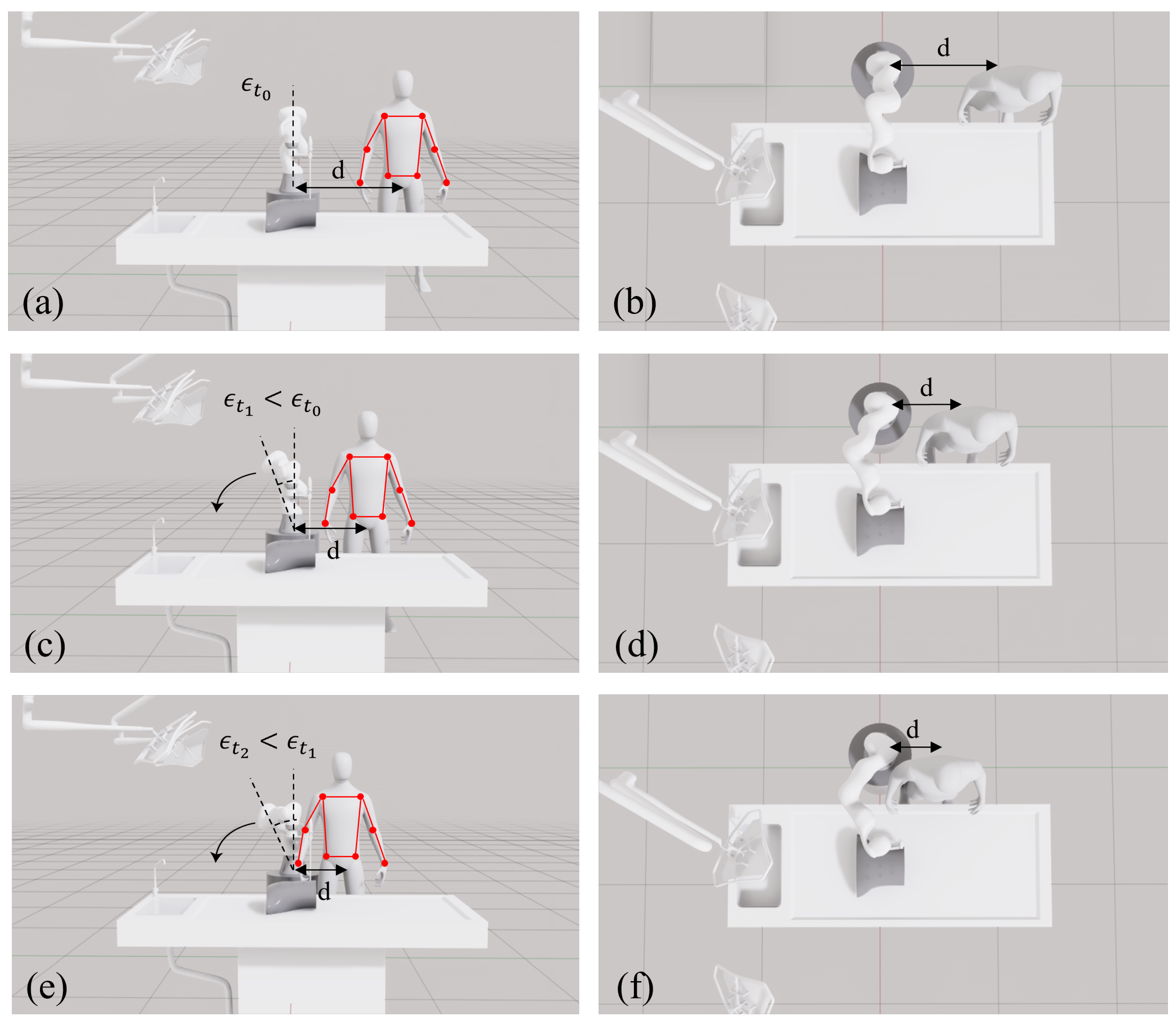 Adaptive Control of the Redundant Axis of a Surgical Robot for ...
