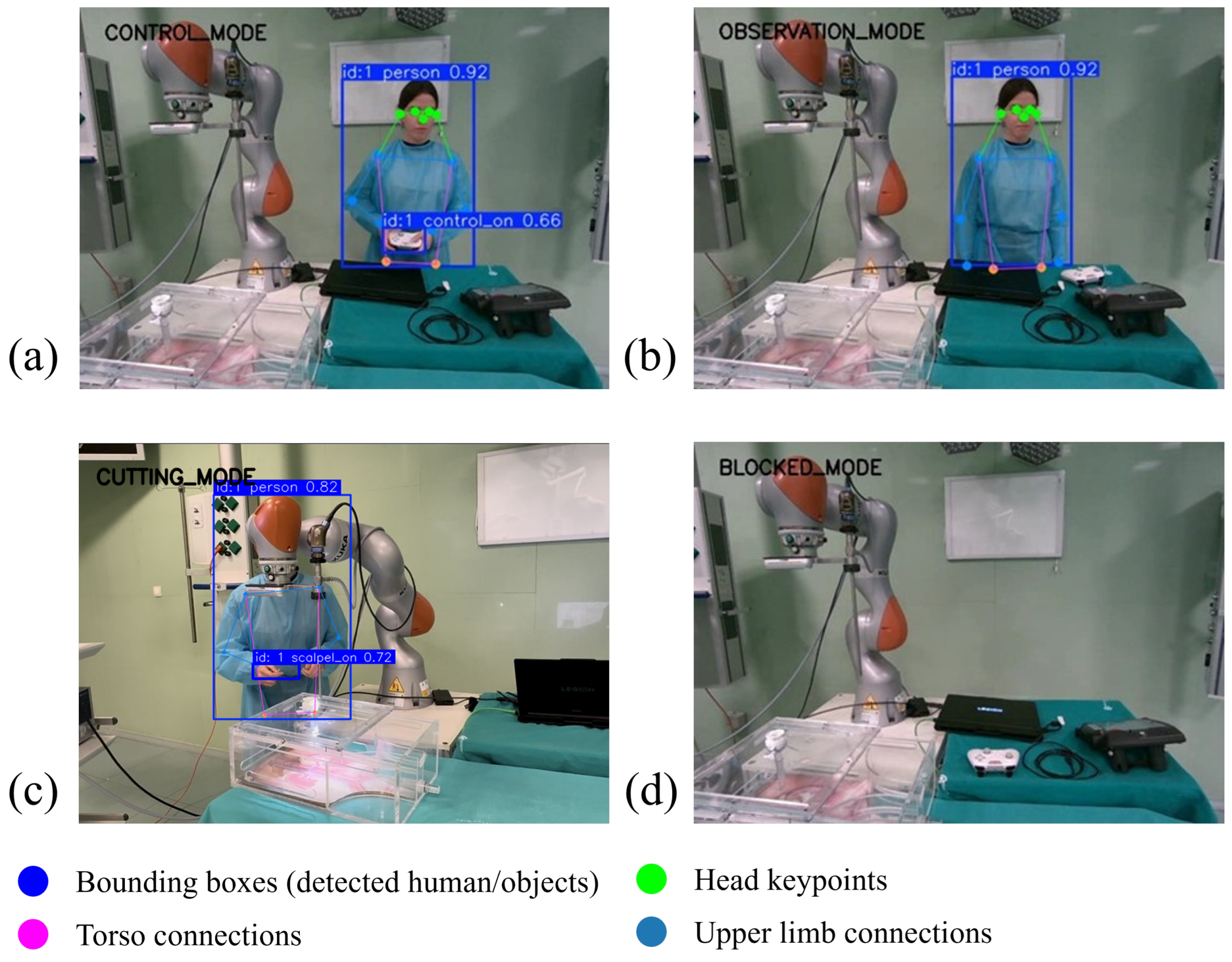 Adaptive Control of the Redundant Axis of a Surgical Robot for ...