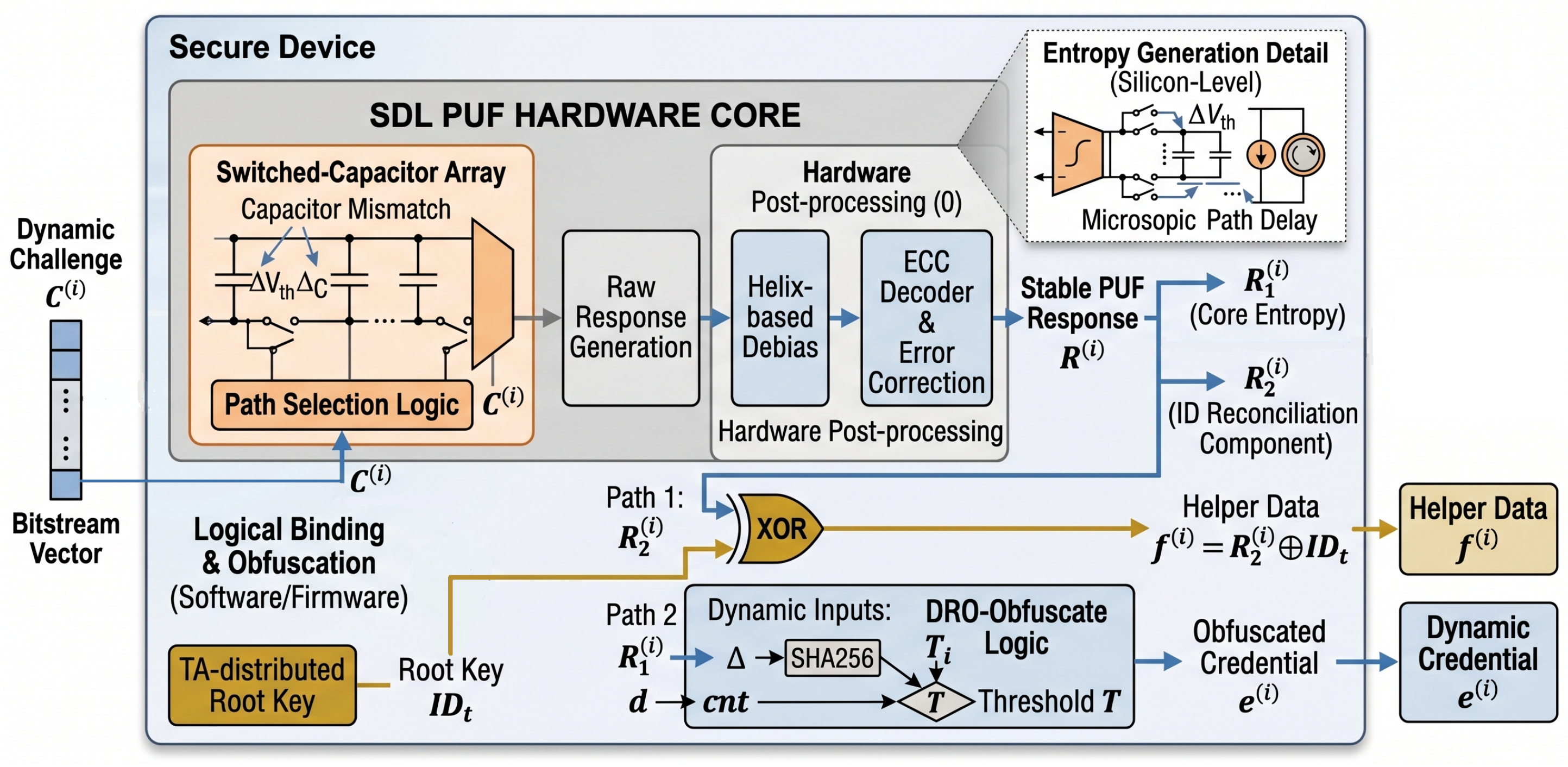 A Lightweight Identity Authentication Protocol for Vehicle Ad Hoc ...