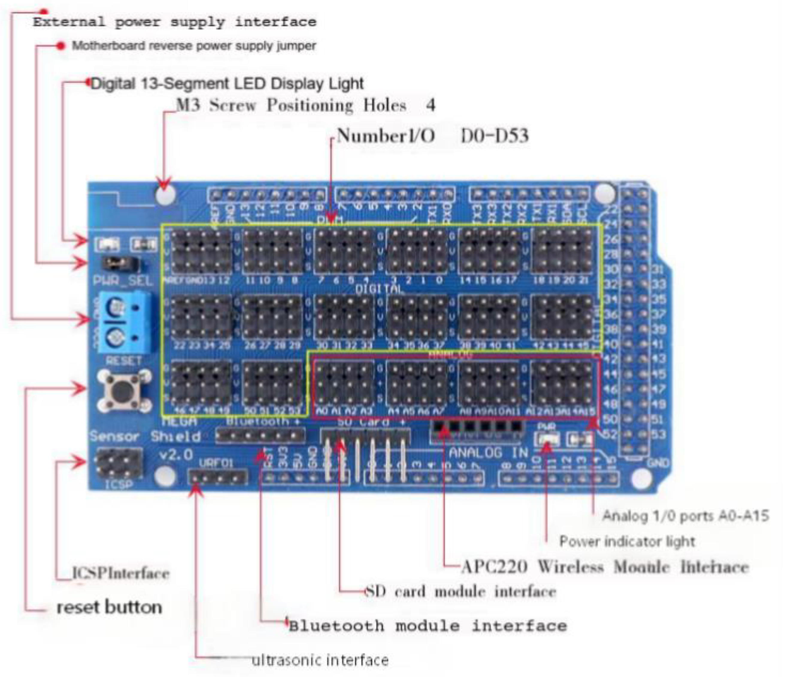 A Multi-Controller Embedded Intelligent Crane System with Integrated ...