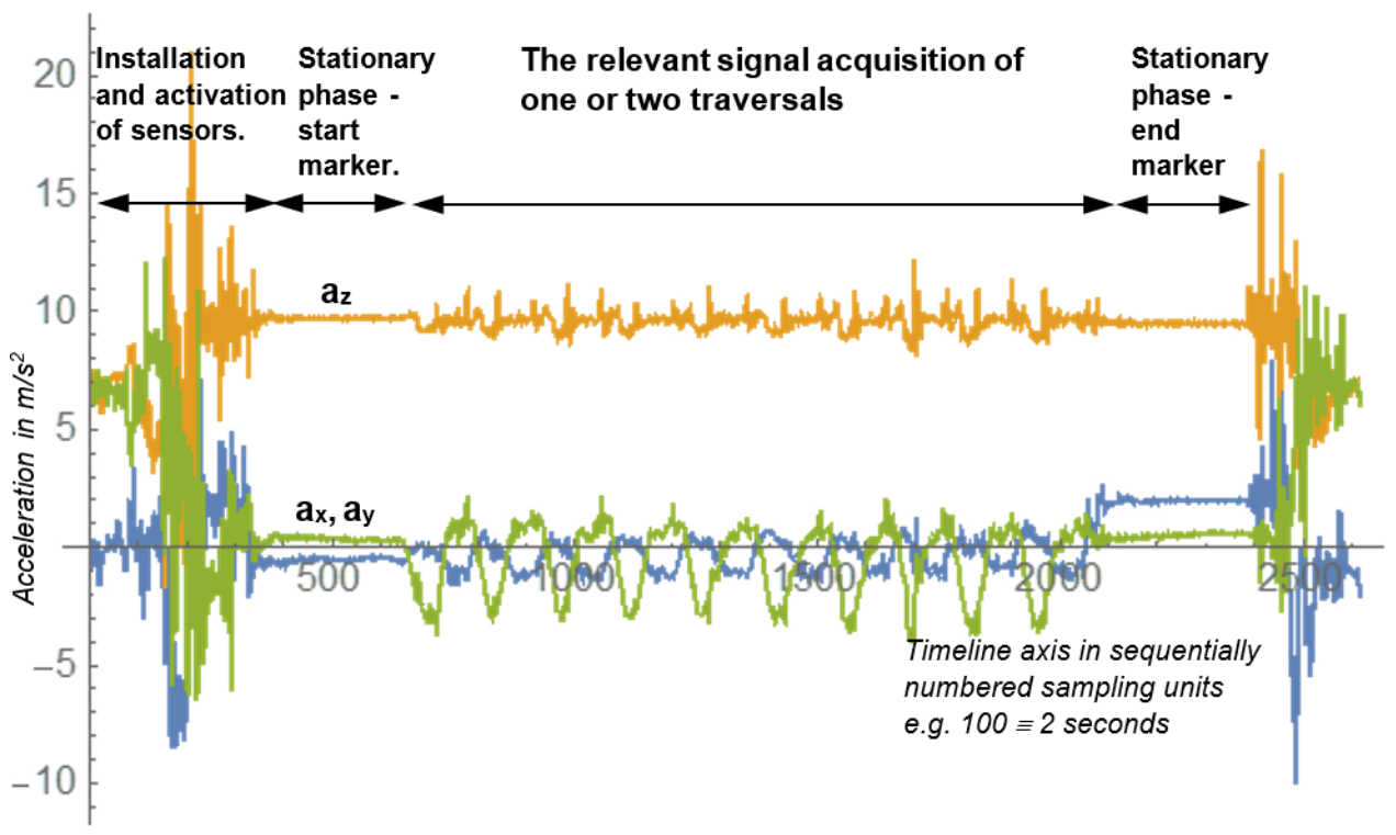 Recognition of Gait Alterations Induced by Alcohol-Impairment ...