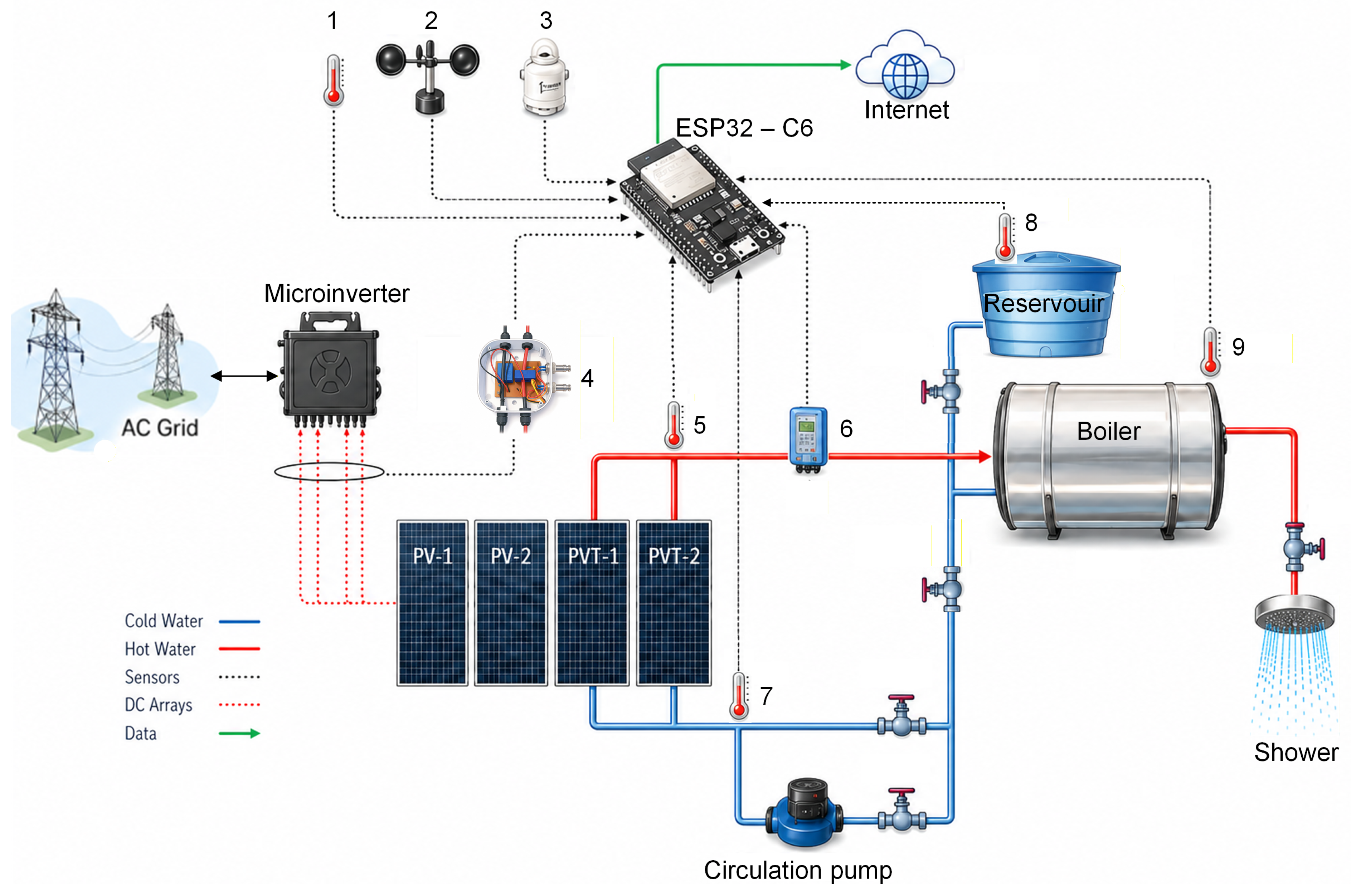 Experimental Performance Comparison of a Modular Water-Based ...