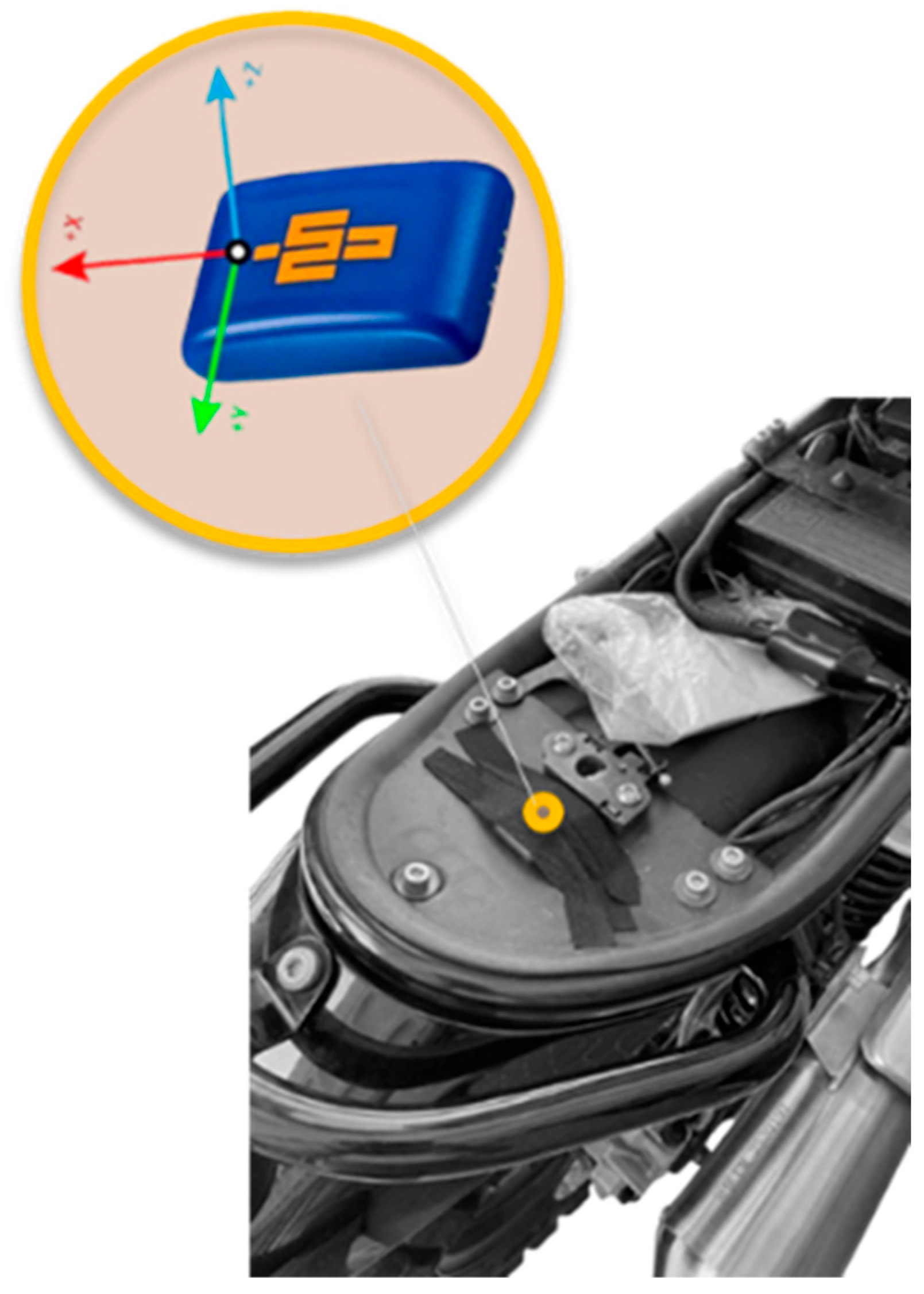 Characterization of Motorcyclist Aggressive Driving Behavior in Urban ...