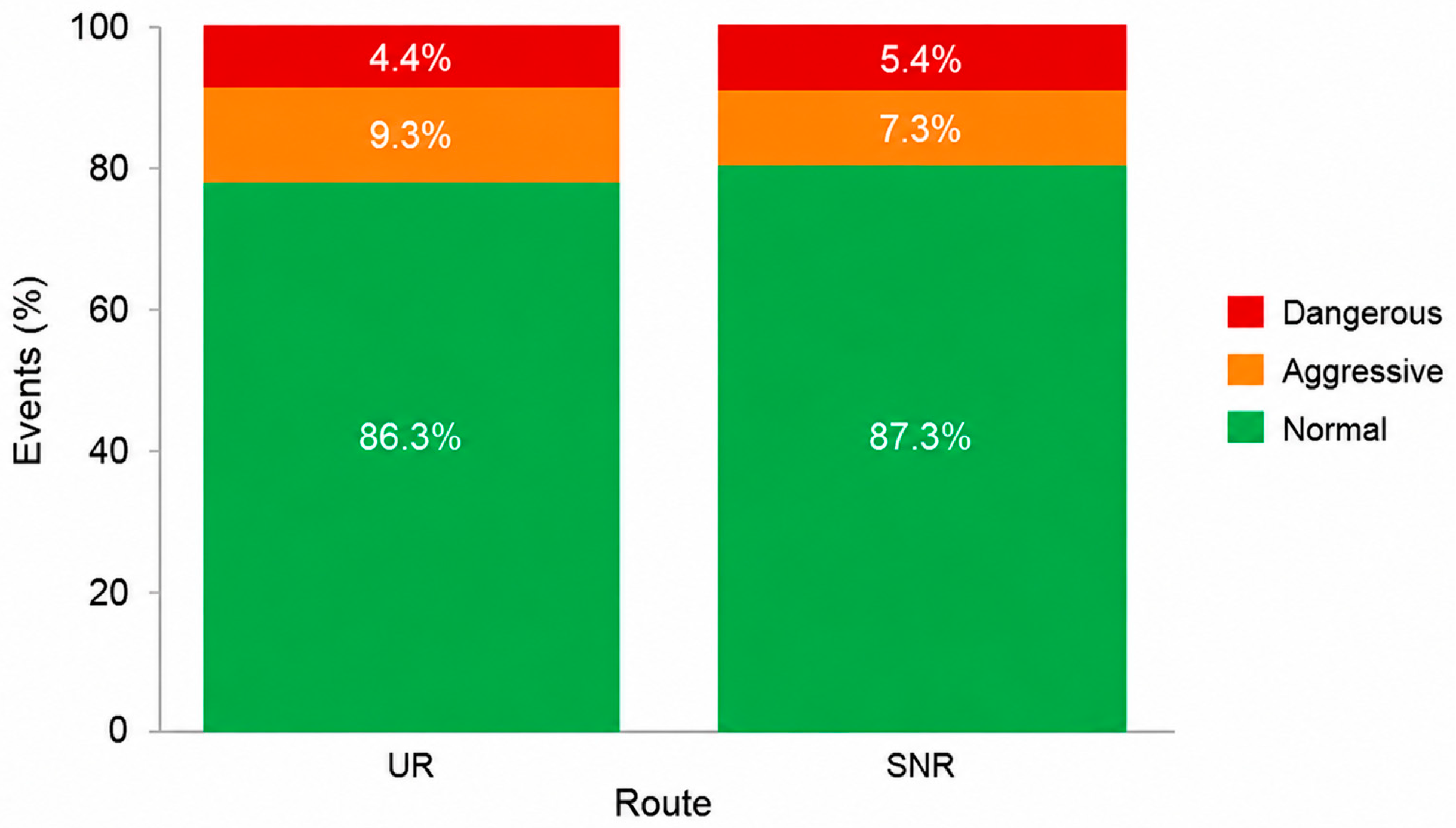 Characterization of Motorcyclist Aggressive Driving Behavior in Urban ...