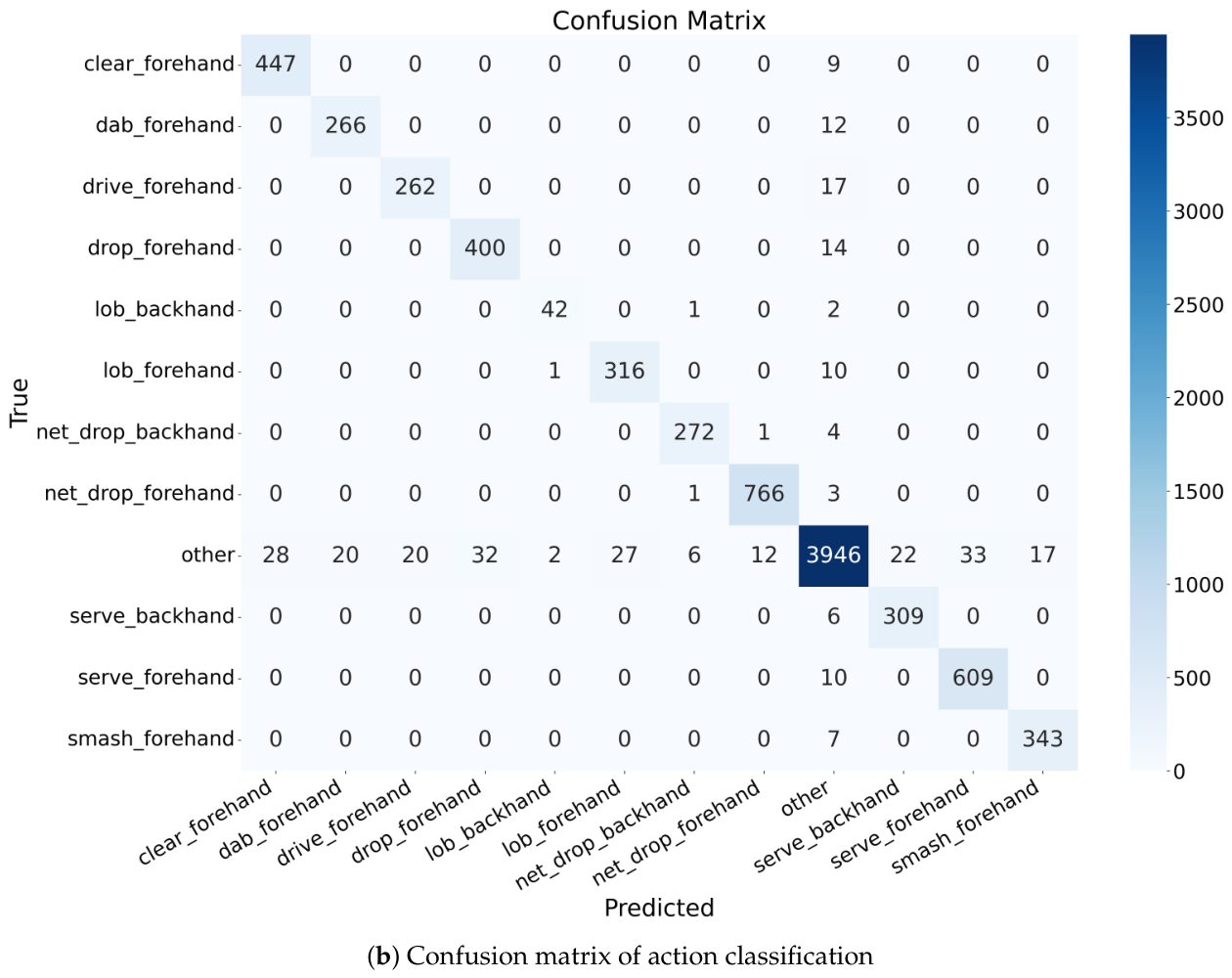 From IMU Streams to Real-Time Decisions: Past-Only Next-Window ...
