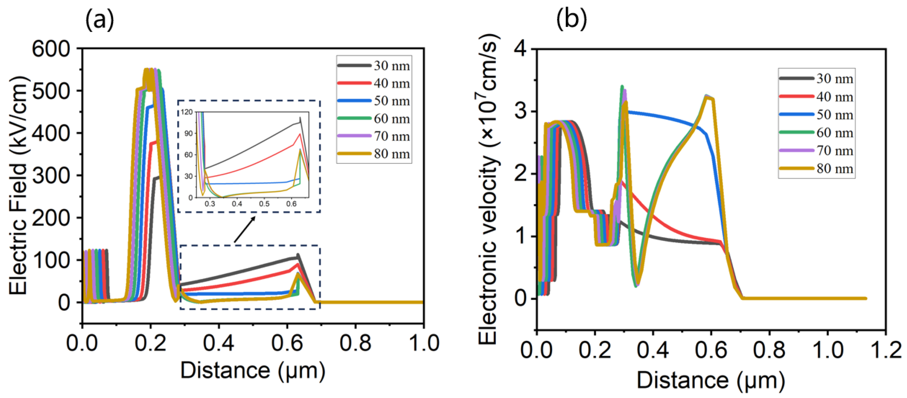 A High-Speed and High-Saturation Output-Modified Uni-Traveling-Carrier ...