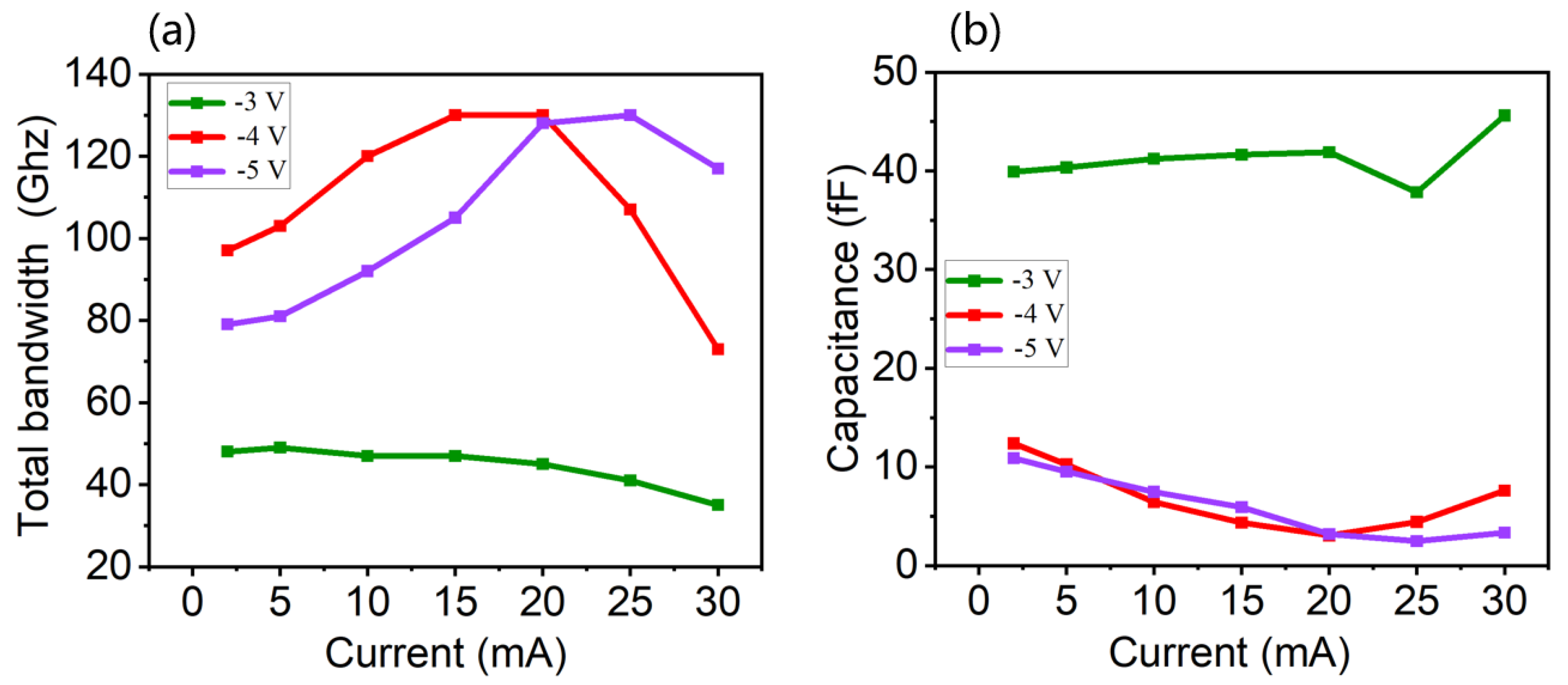 A High-Speed and High-Saturation Output-Modified Uni-Traveling-Carrier ...