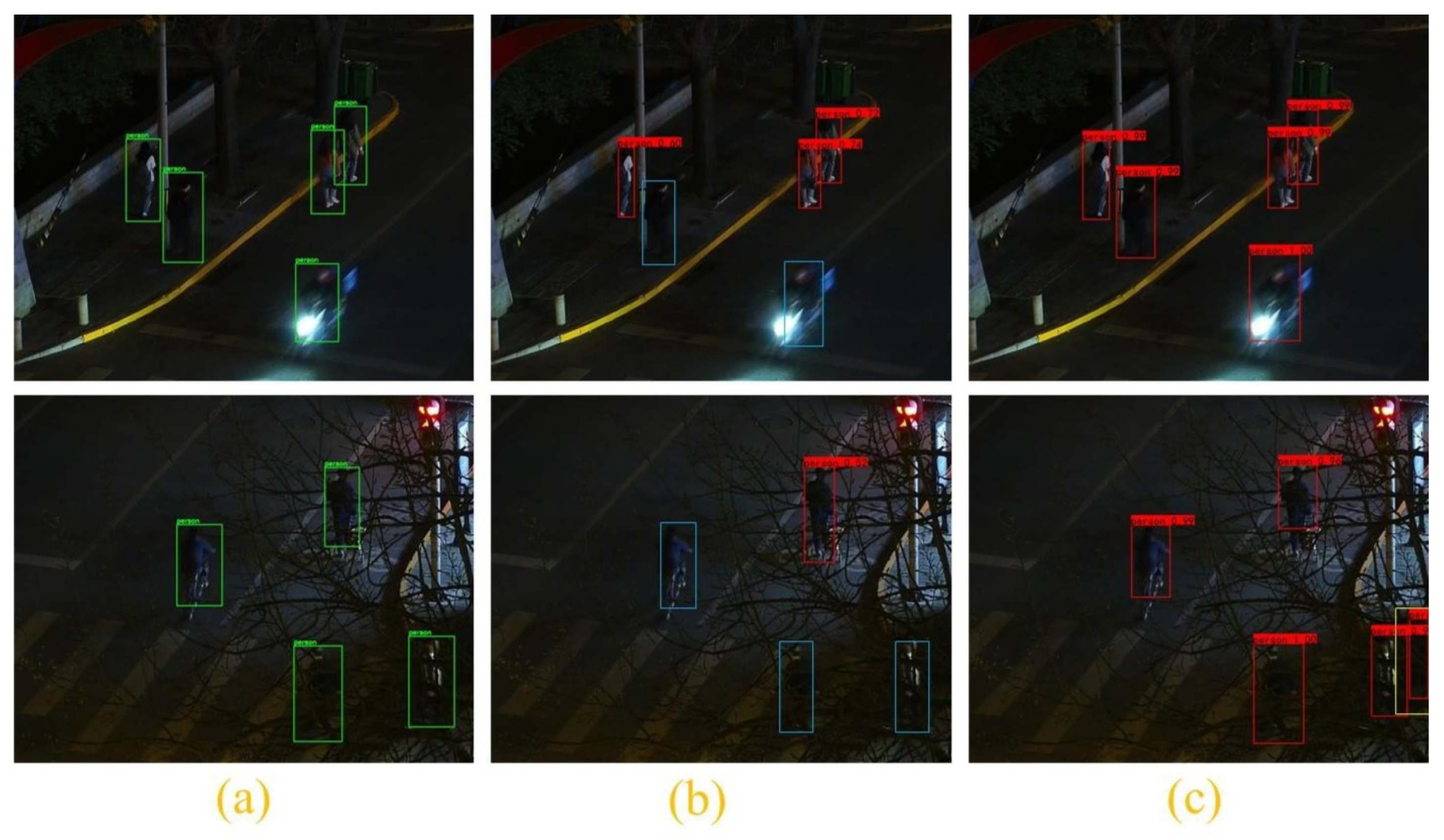 Improved CenterNet-Based Multimodal Object Detection for Low-Light and ...