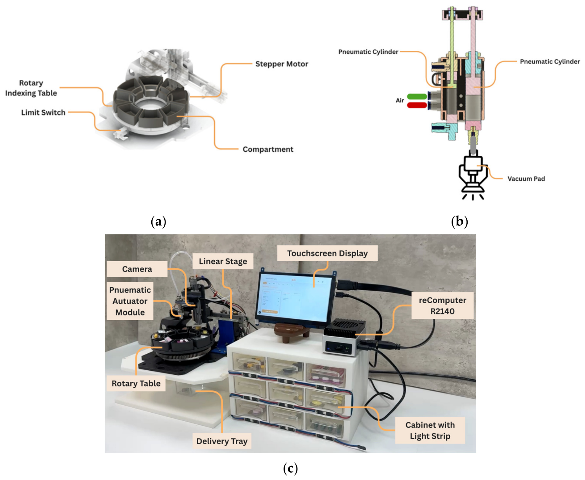 Design and Validation of a Cyber–Physical Medication Dispensing ...
