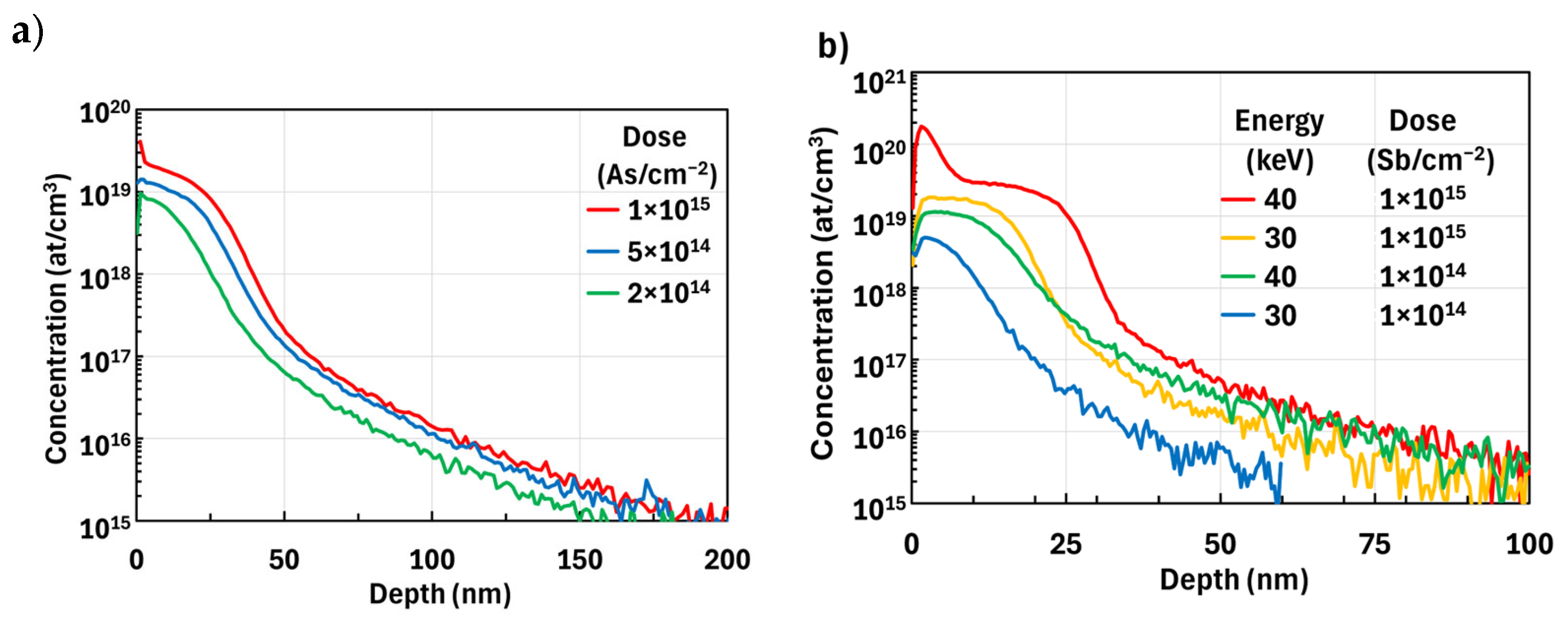 Improving UV Stability of SiO2/SiNx-Passivated Silicon Photodiodes ...
