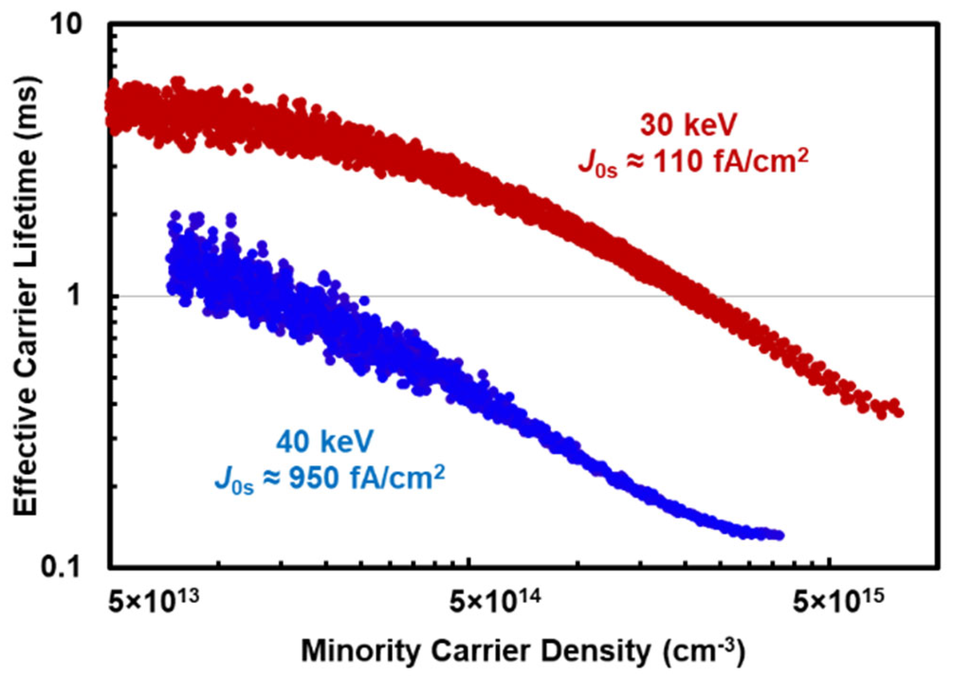 Improving UV Stability of SiO2/SiNx-Passivated Silicon Photodiodes ...