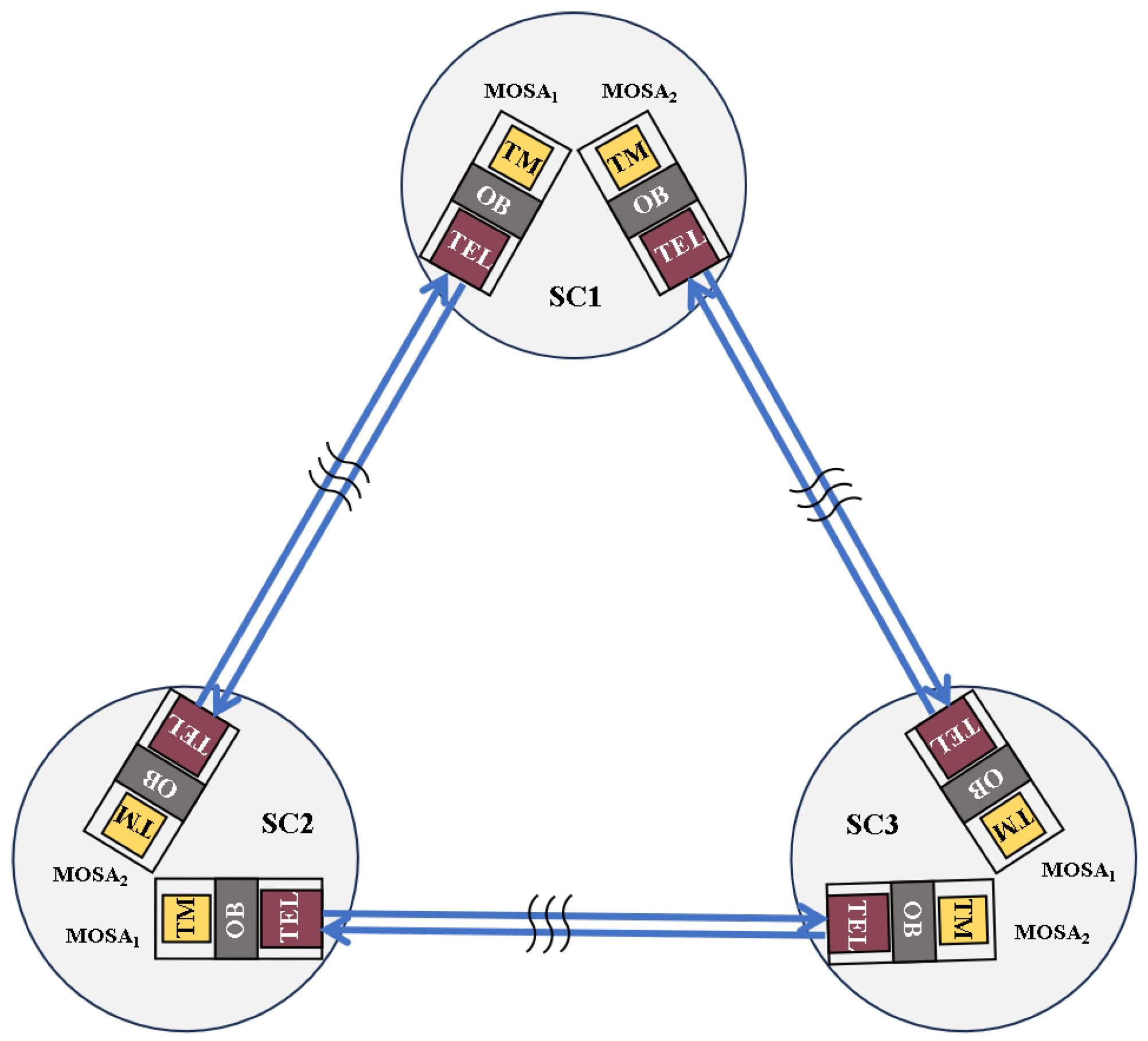 Experimental Demonstration of Geometric Tilt-to-Length Noise Model in ...