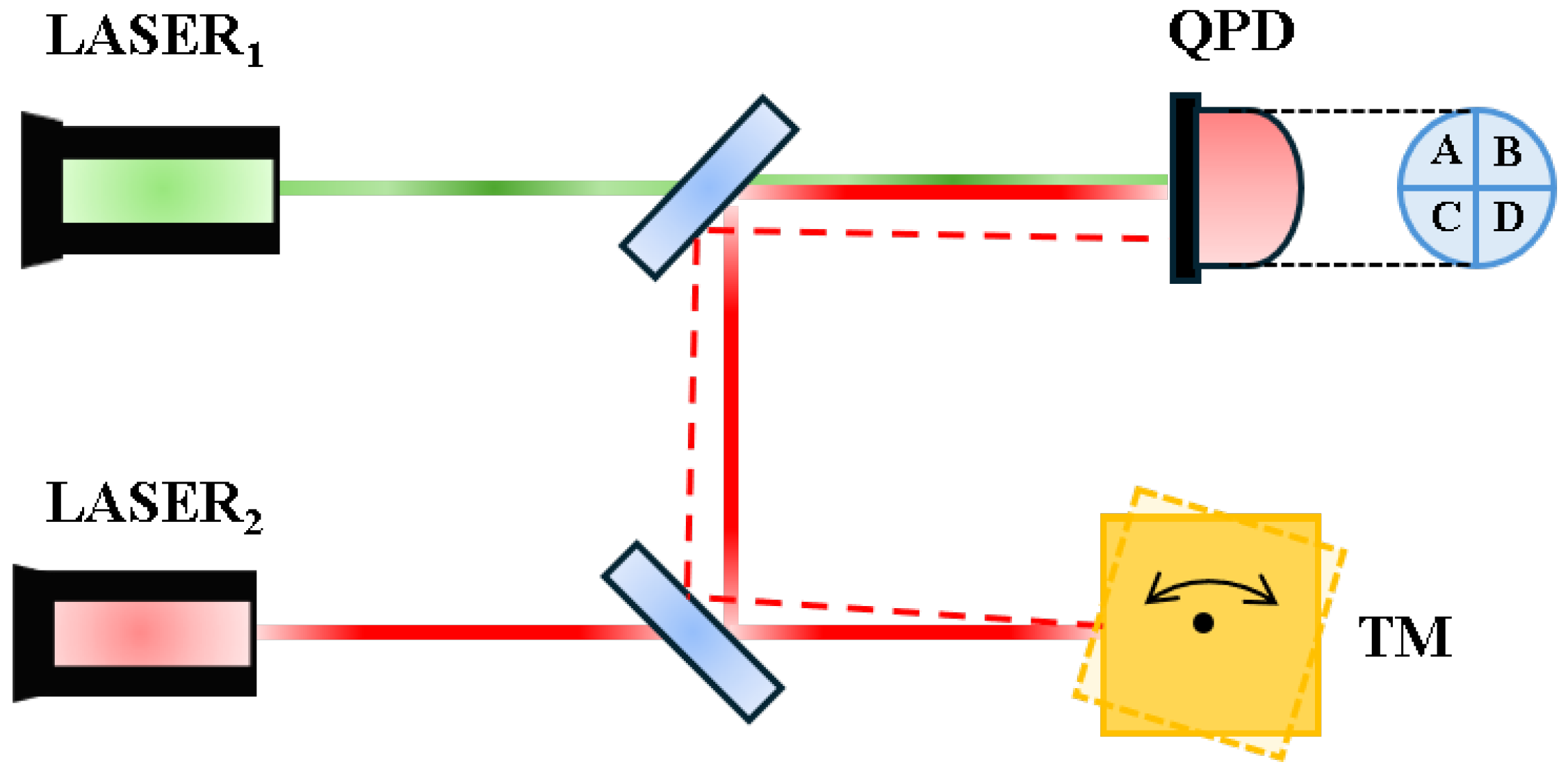 Experimental Demonstration of Geometric Tilt-to-Length Noise Model in ...