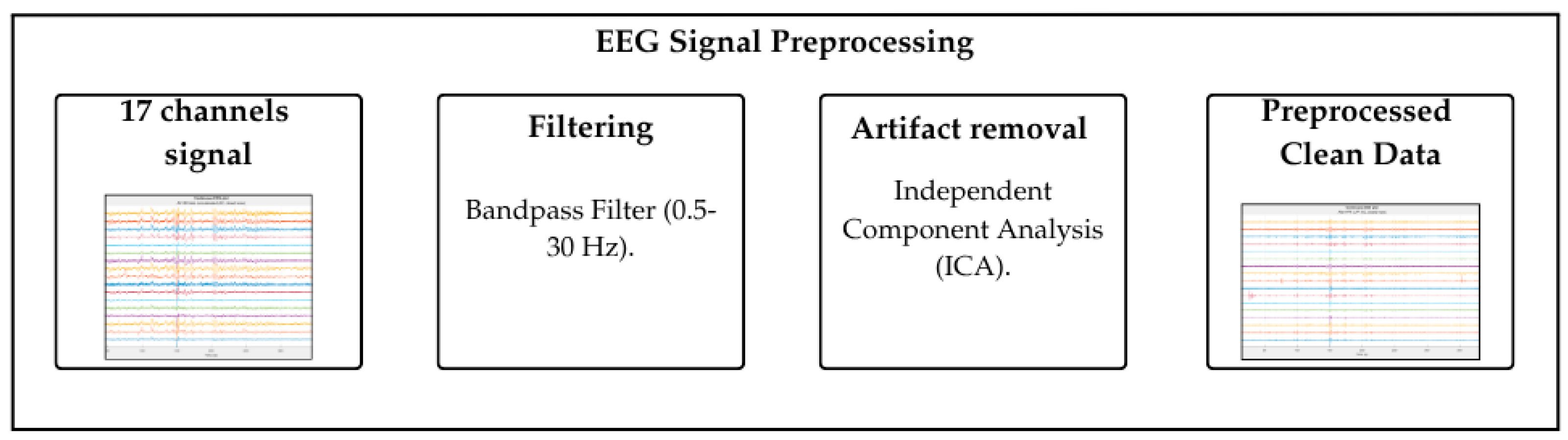 An Interpretable Evolutionary-Fuzzy Framework for EEG Feature ...