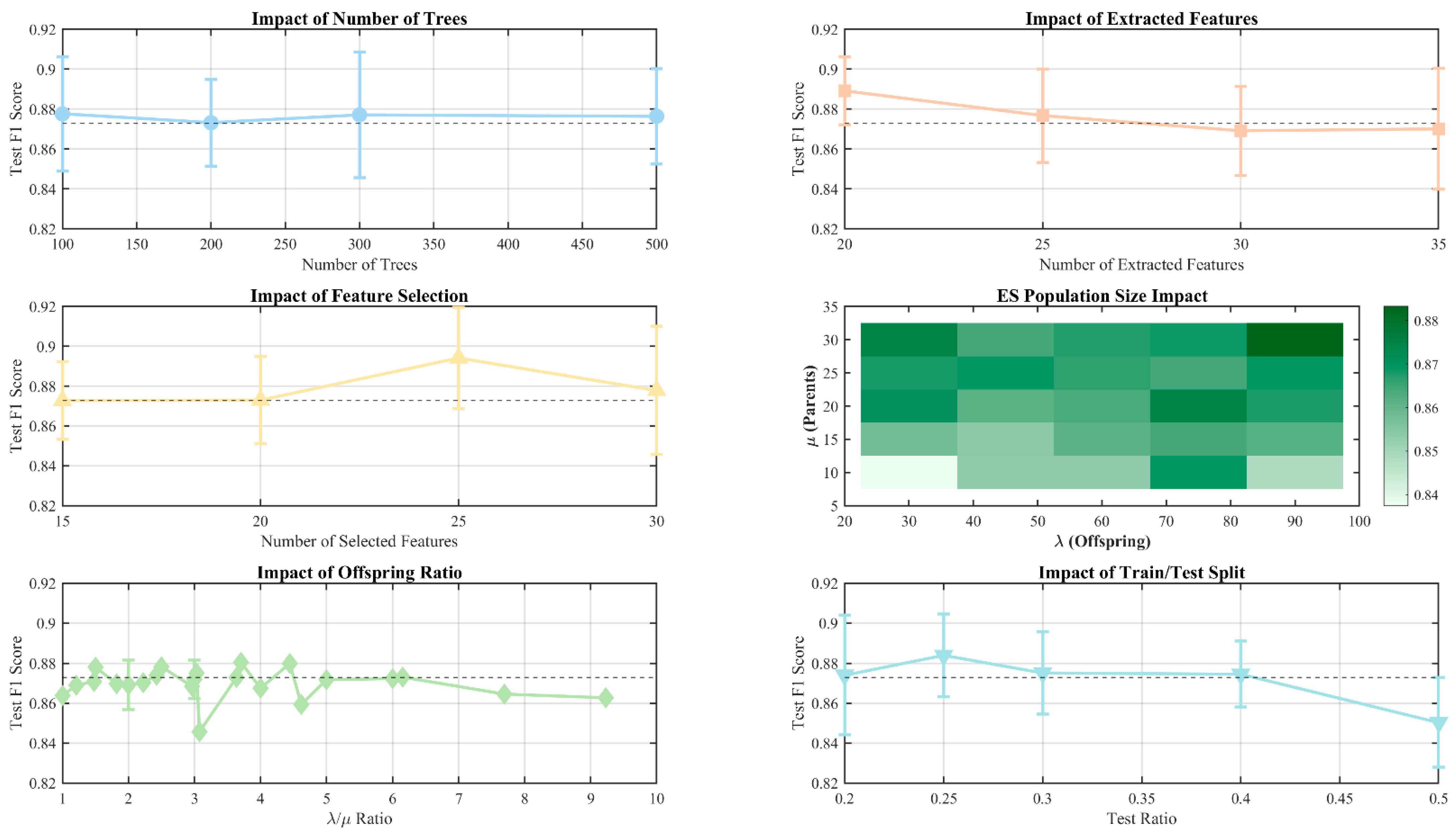 An Interpretable Evolutionary-Fuzzy Framework for EEG Feature ...