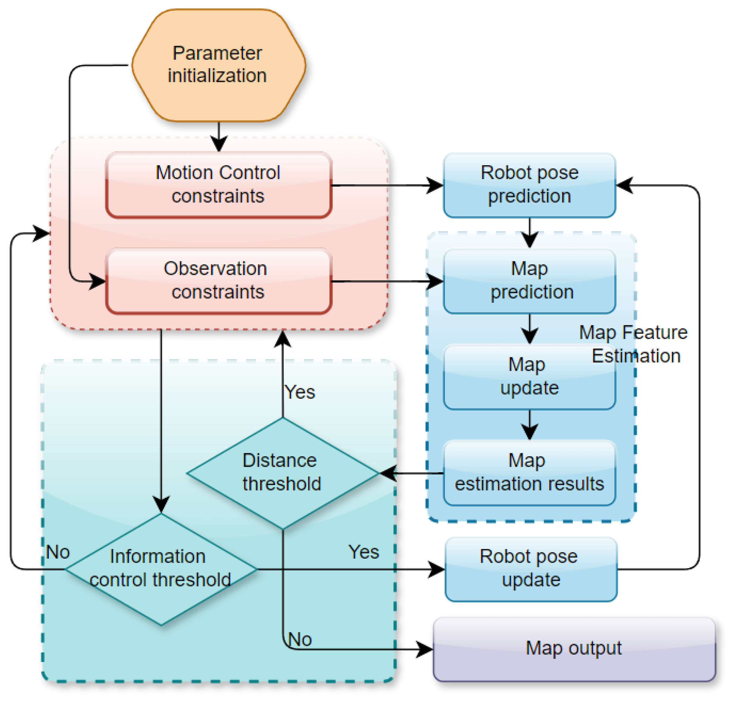 Poisson Multi-Bernoulli Filter Driven Information-Controlled Selection ...