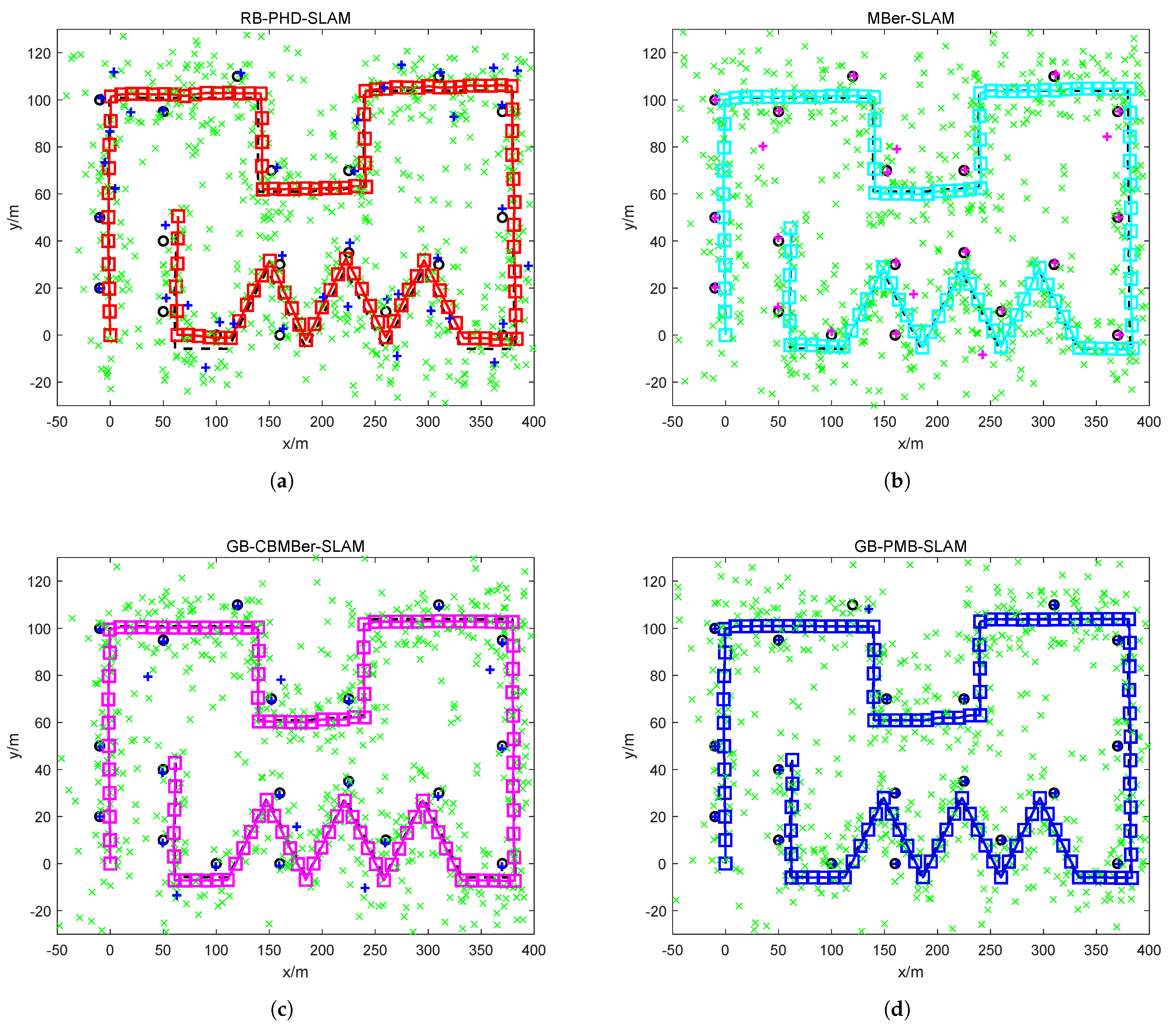Poisson Multi-Bernoulli Filter Driven Information-Controlled Selection ...
