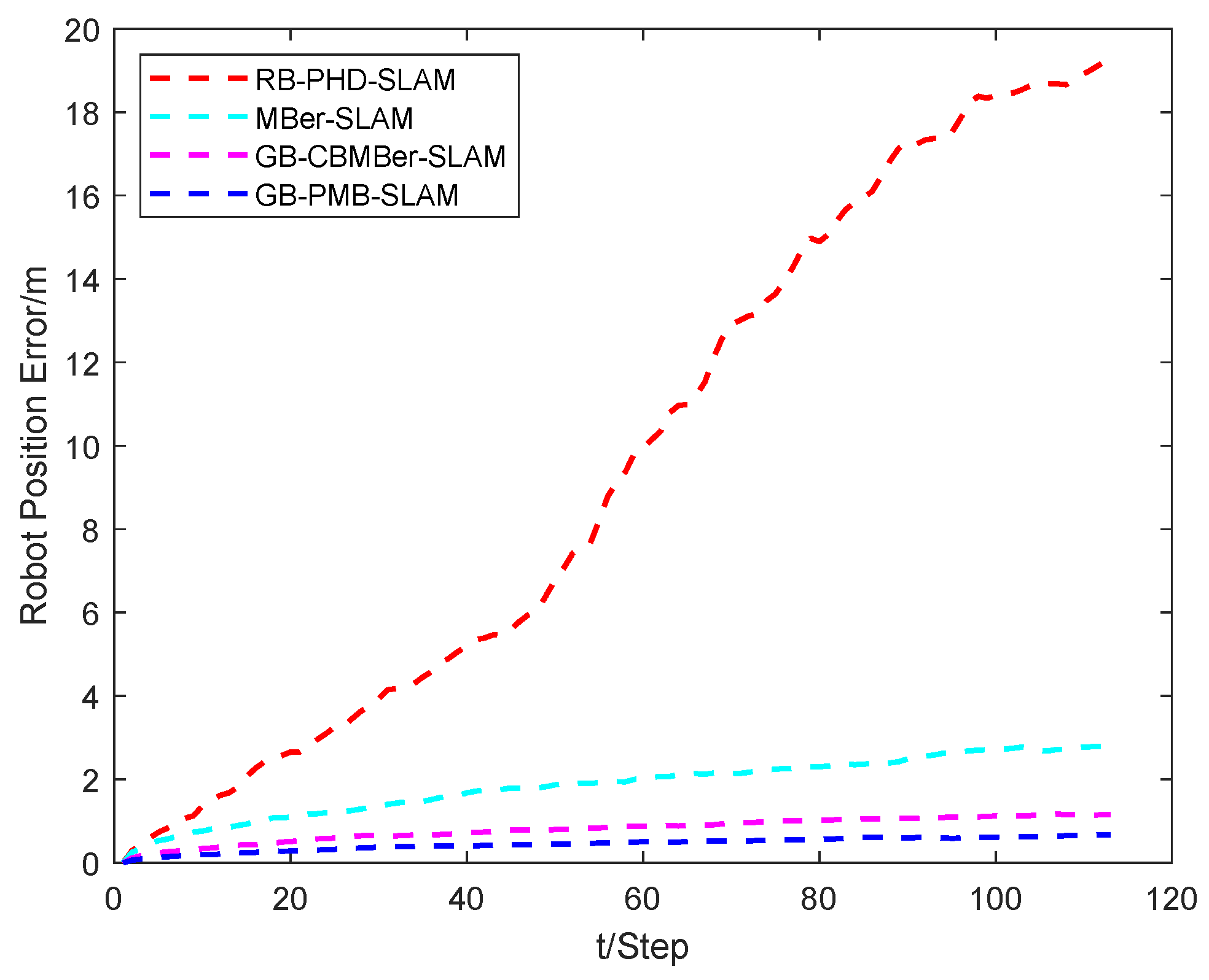 Poisson Multi-Bernoulli Filter Driven Information-Controlled Selection ...