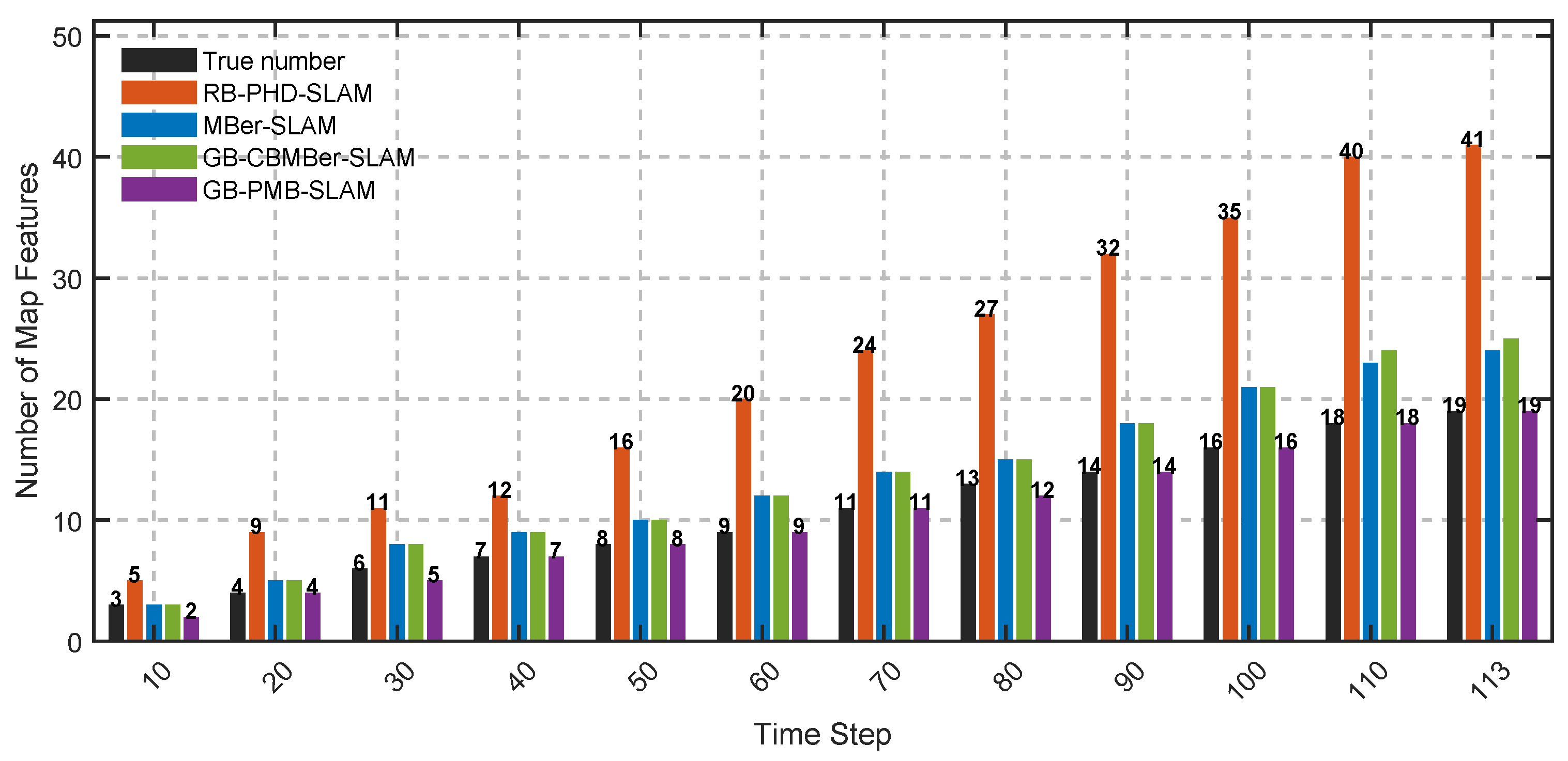 Poisson Multi-Bernoulli Filter Driven Information-Controlled Selection ...