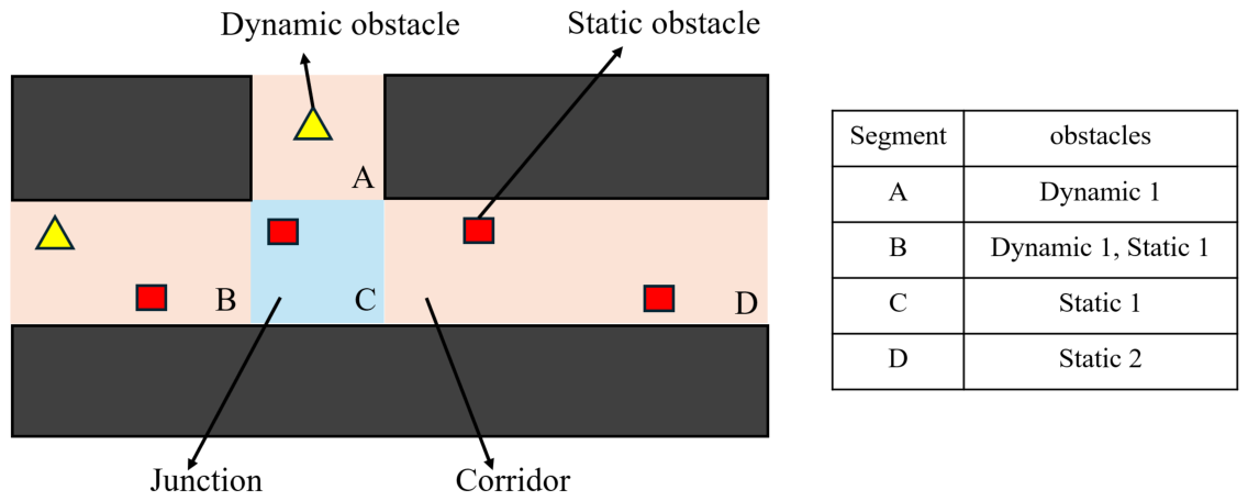 Robust Multi-Agent Path Finding Method for Obstacles and Environmental ...