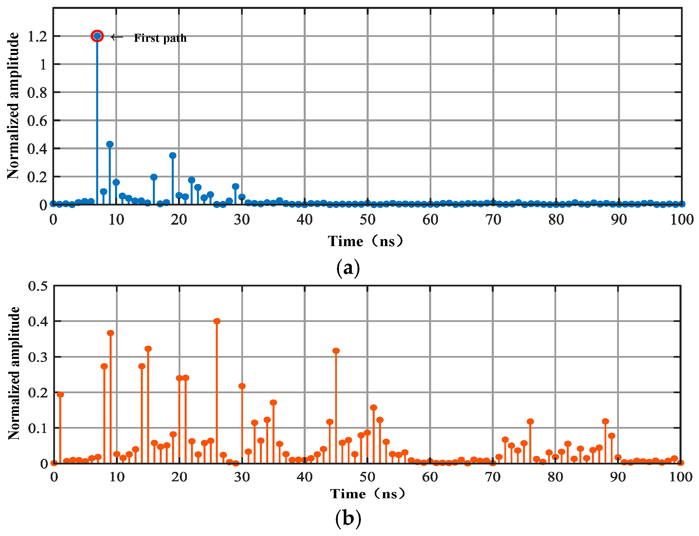 Topology-Stress-Based Wormhole Attack Defense for Power Wireless Sensor ...