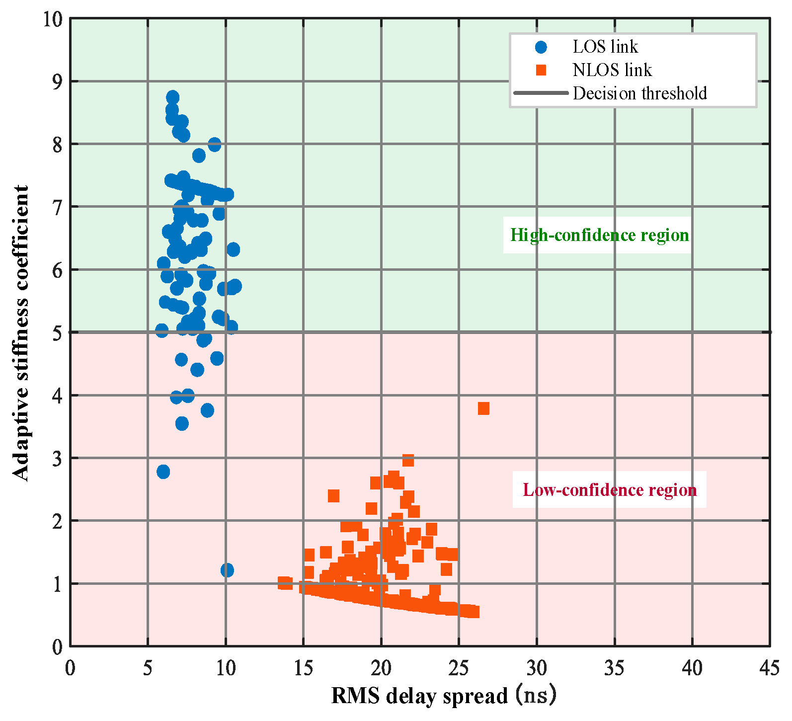 Topology-Stress-Based Wormhole Attack Defense for Power Wireless Sensor ...