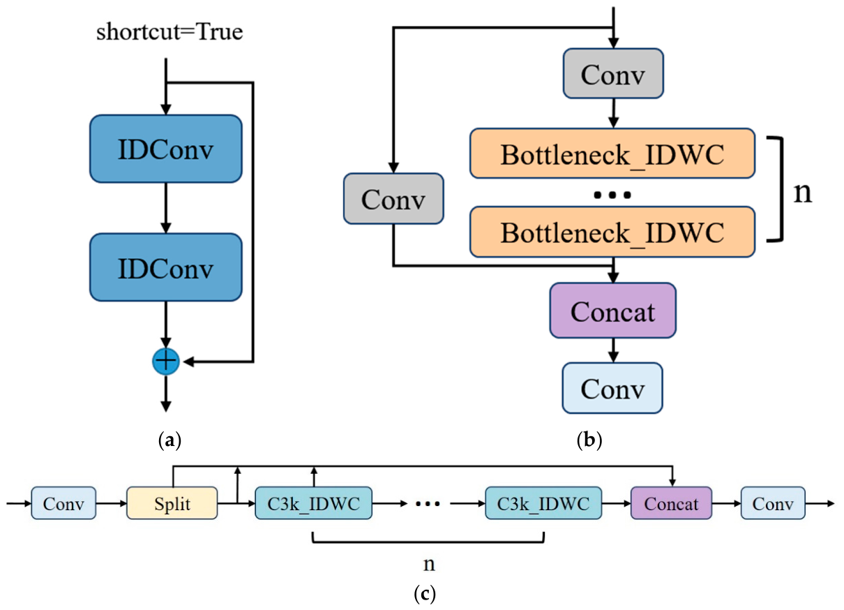 A Vision-Based Sensing Framework for PPE Detection and Safety Harness ...