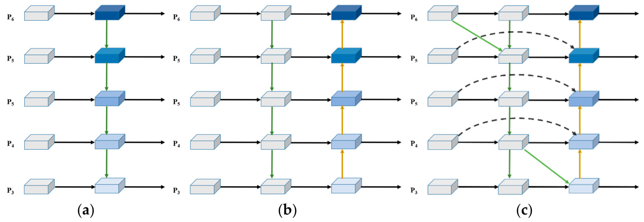 A Vision-Based Sensing Framework for PPE Detection and Safety Harness ...
