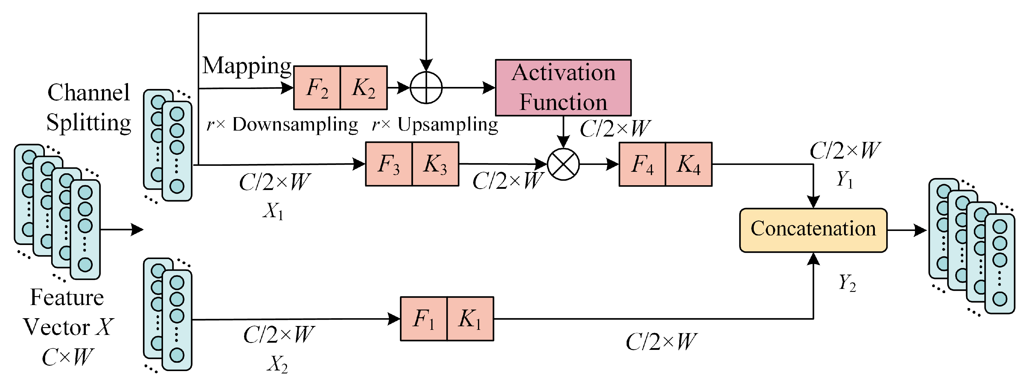 Few-Shot Cross-Bridge Damage Diagnosis from Vibration Sensor Signals ...