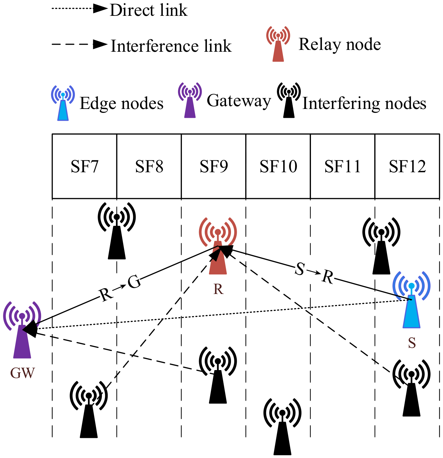 Coverage Probability Analysis and Relay Placement Optimization for Two ...