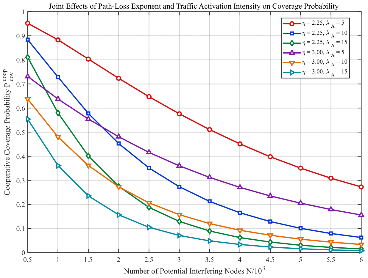Coverage Probability Analysis and Relay Placement Optimization for Two ...