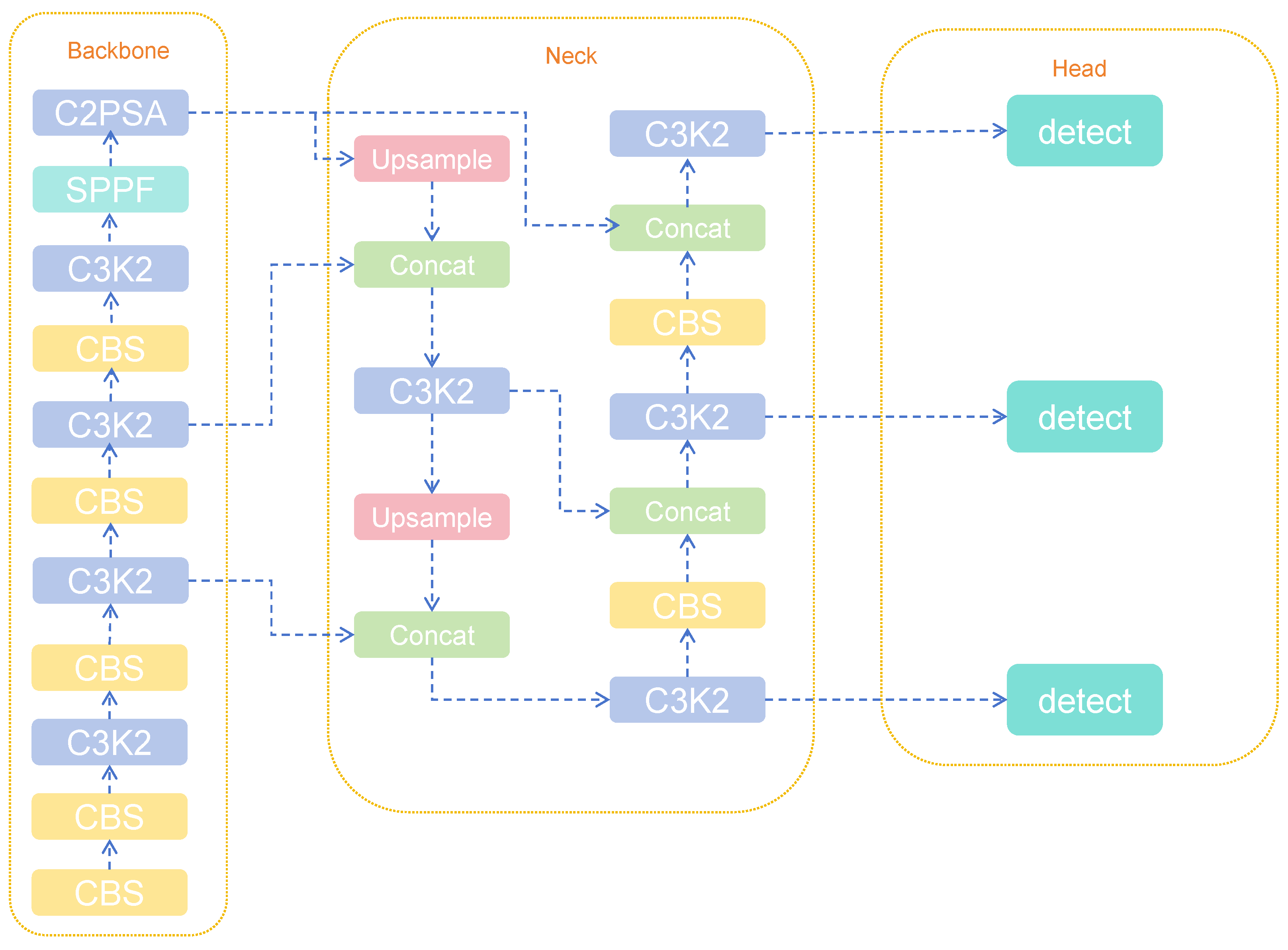 A Lightweight Insulator Defect Detection Model for Edge Computing ...
