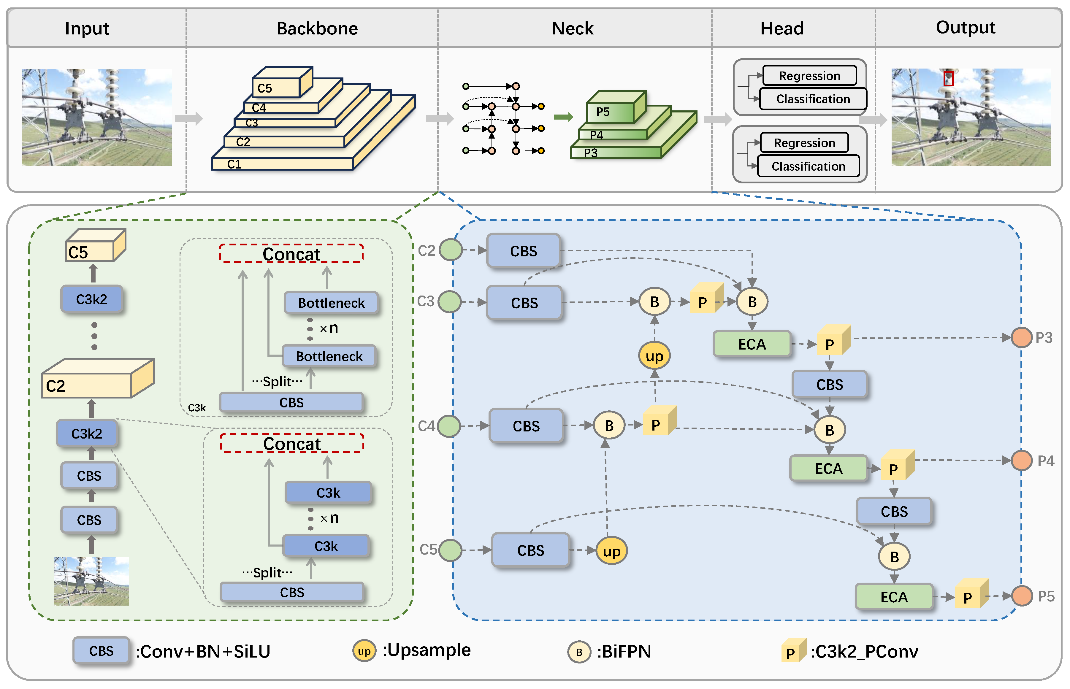 A Lightweight Insulator Defect Detection Model for Edge Computing ...