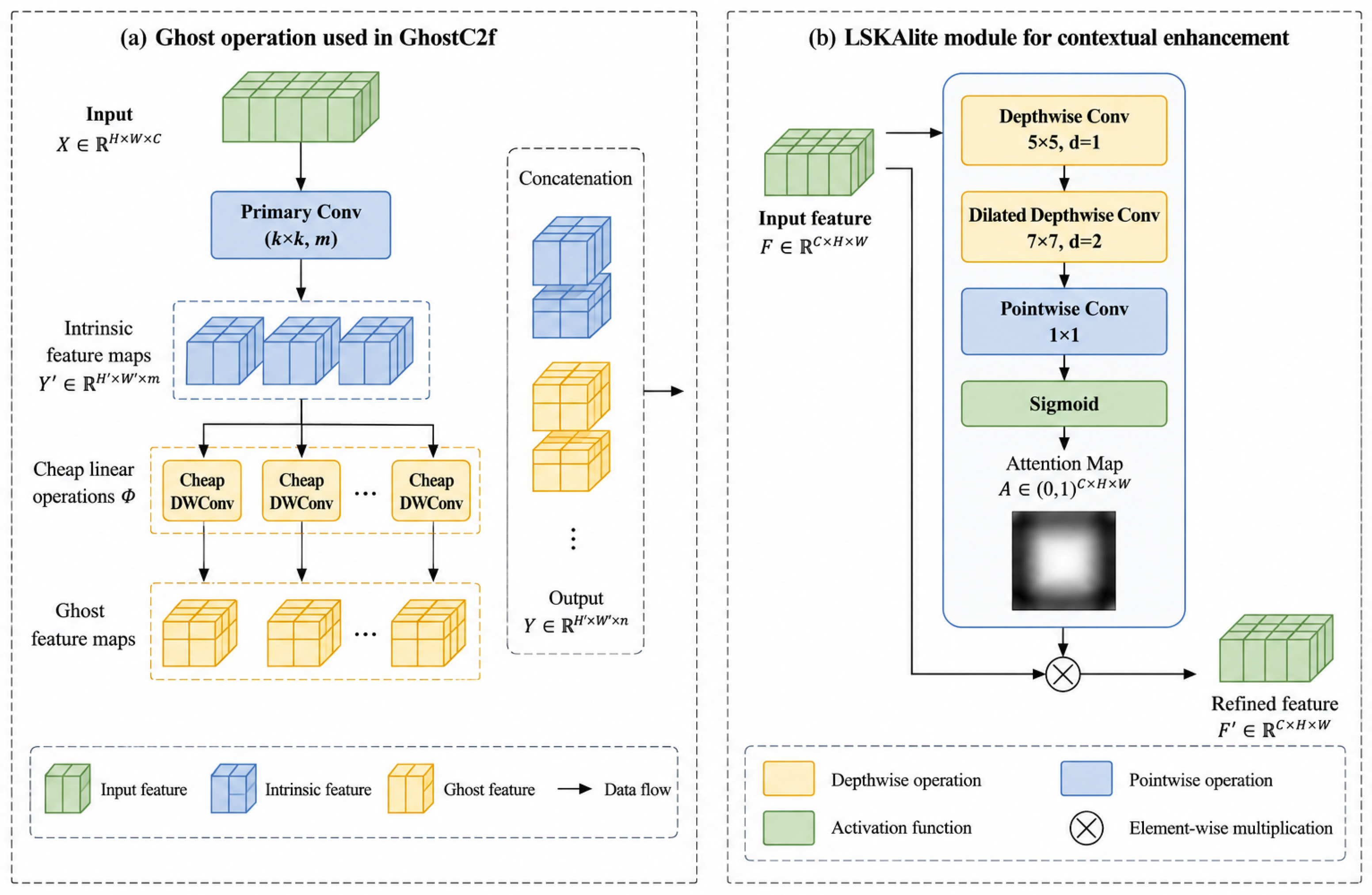 A Lightweight Robot-View Visual Sensing Framework for CPU-Oriented ...
